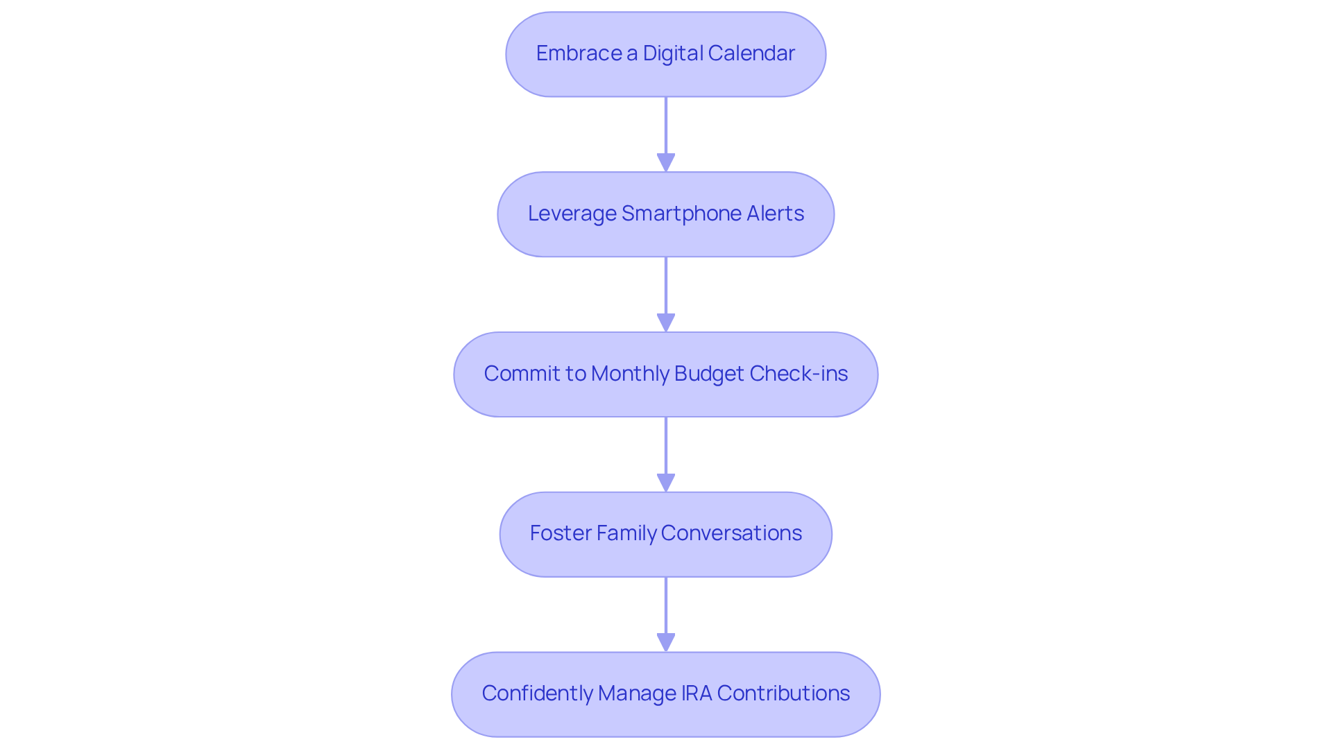 Master the Deadline for Contributing to IRA: A Step-by-Step Guide ...