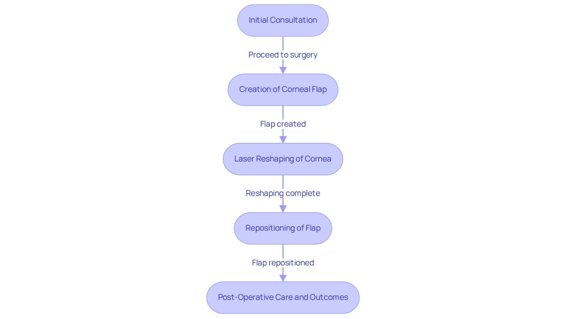 Understanding LASIK Cost Per Eye: Factors and Financial Insights ...