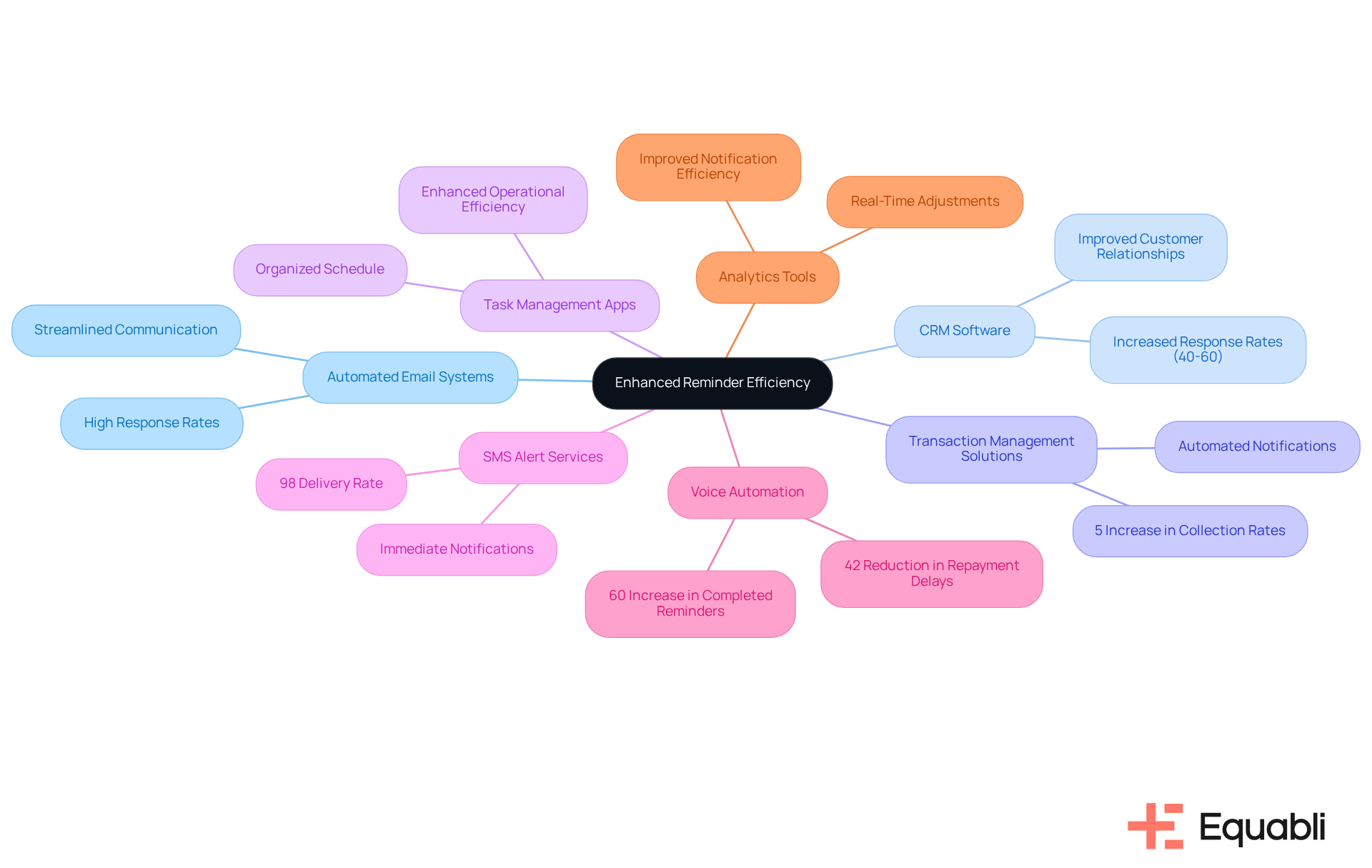 Friendly Past Due Reminder Strategies for Effective Accounts Receivable Management