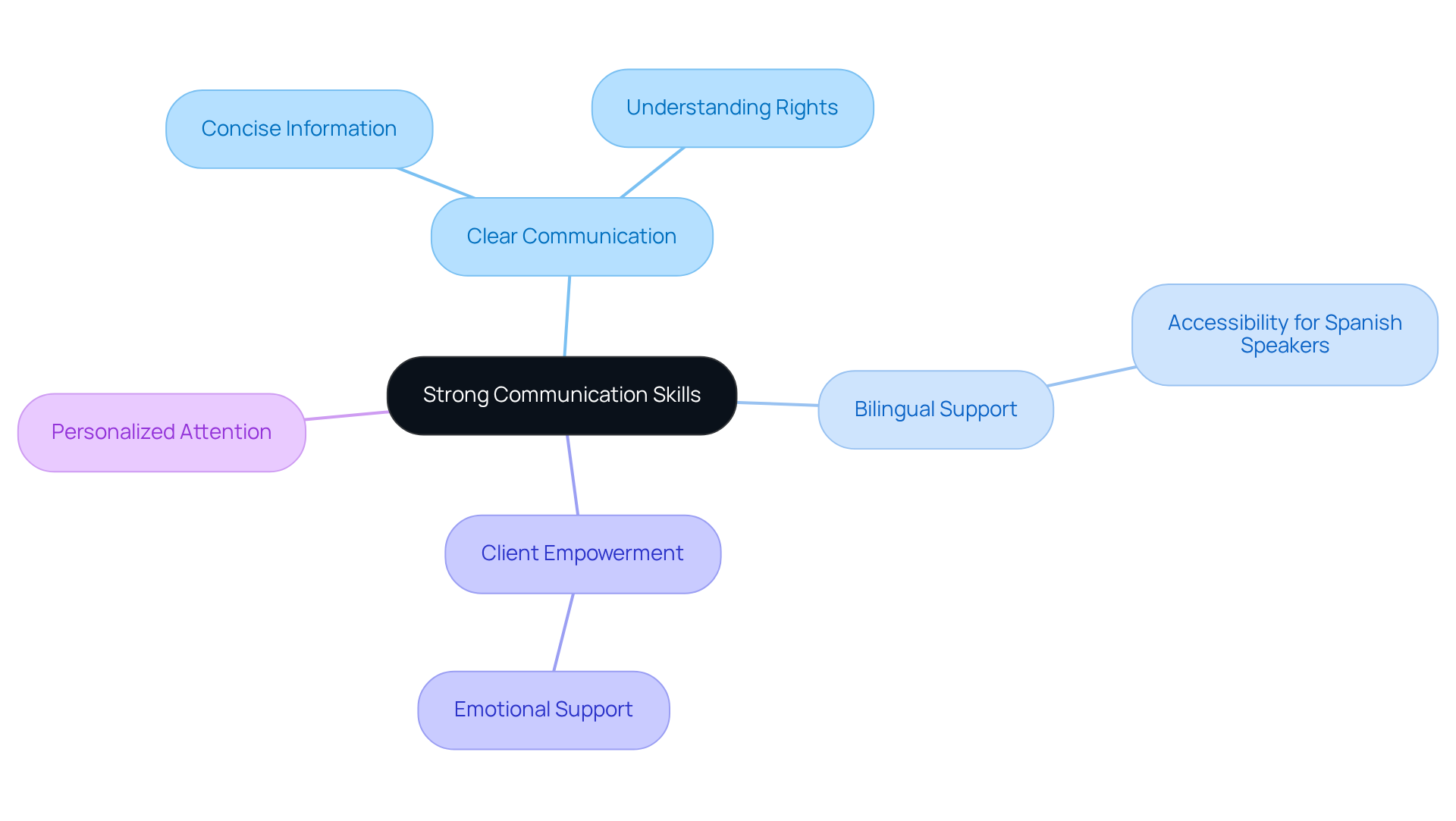 10 Qualities of an Effective Employment Based Immigration Lawyer