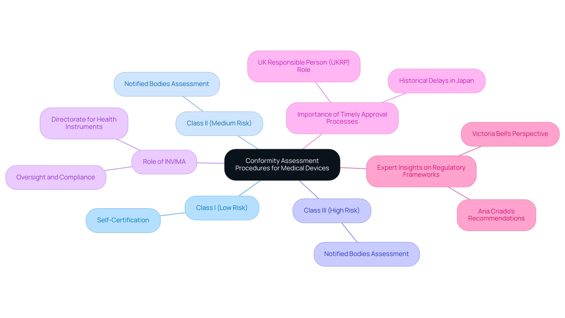 Understanding Active Medical Devices: A Complete Tutorial on Compliance and Standards