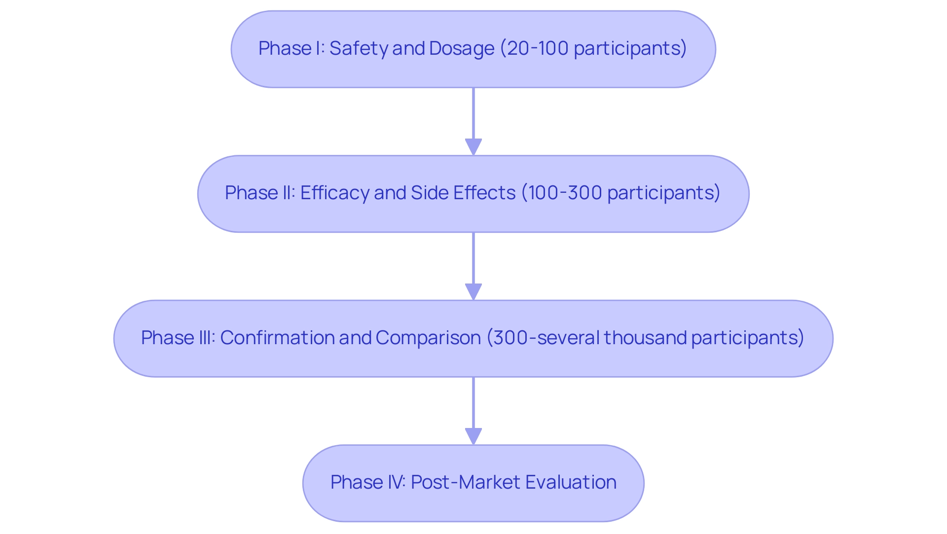 Trial Protocols for Medtech Innovations: A Comprehensive Overview