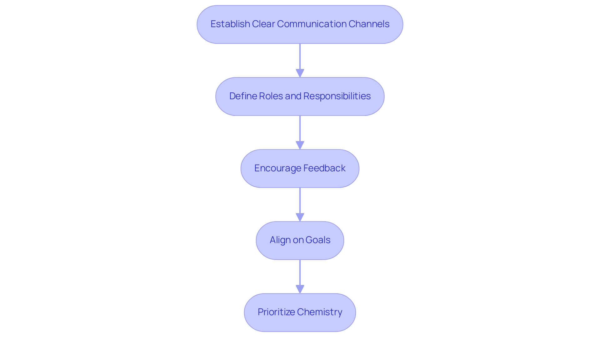 How to Choose the Right Digital Marketing Agency Near Me: A Step-by-Step Guide