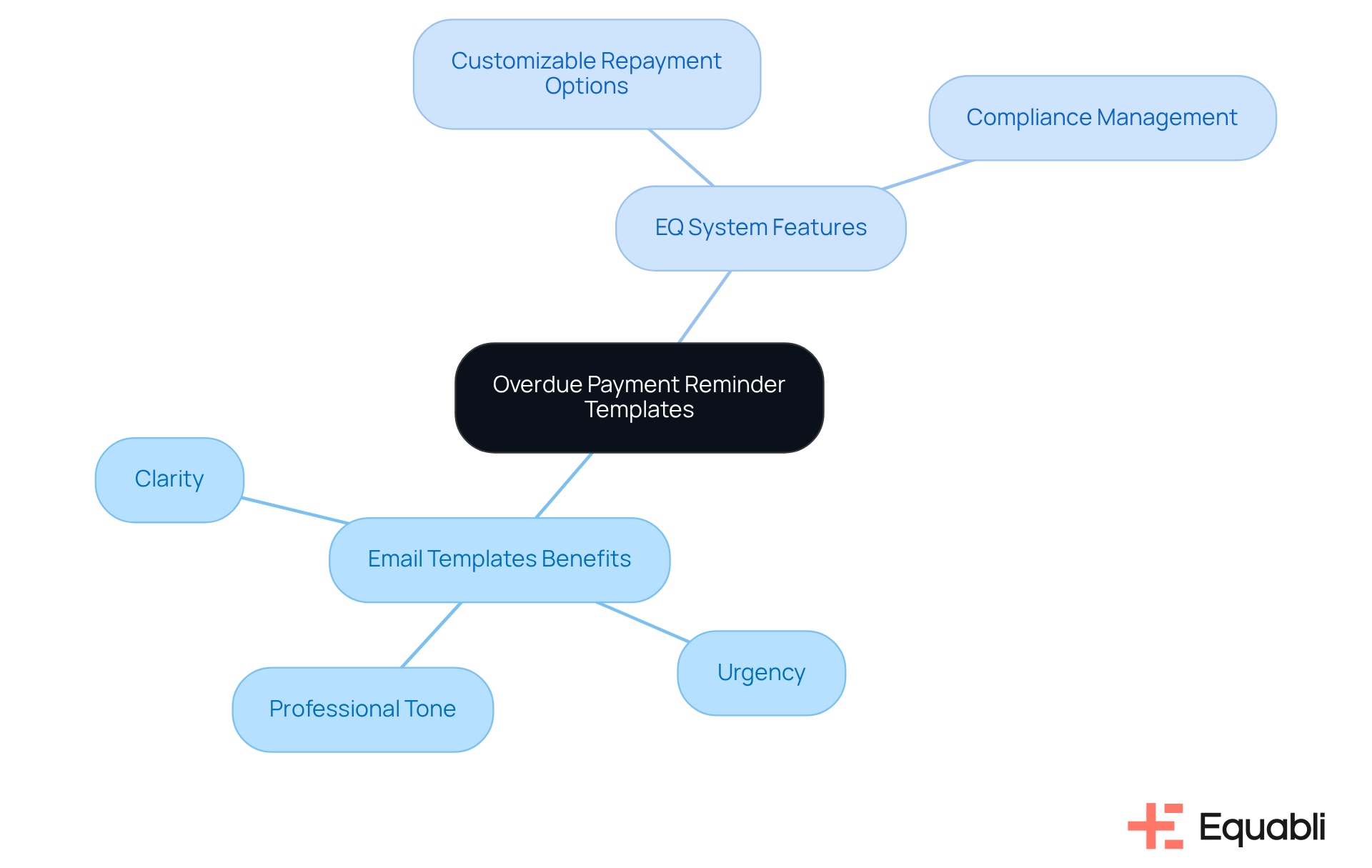 10 Professional Email Templates for Overdue Payment Reminders