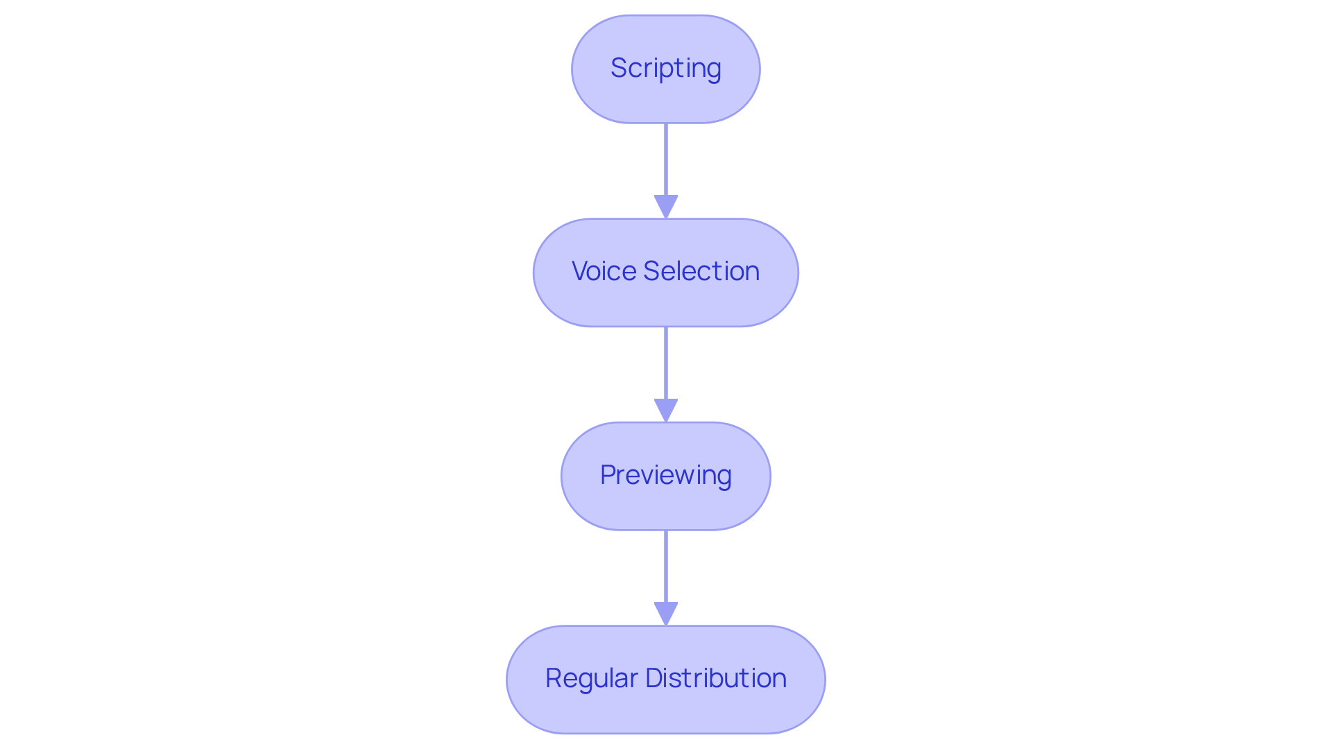 Master Message on Hold Recording Services for Hotels: Best Practices