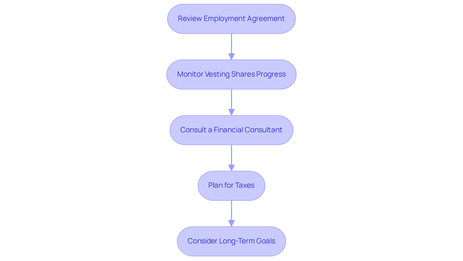 Vesting Shares: Essential Insights for Young Parents' Financial ...