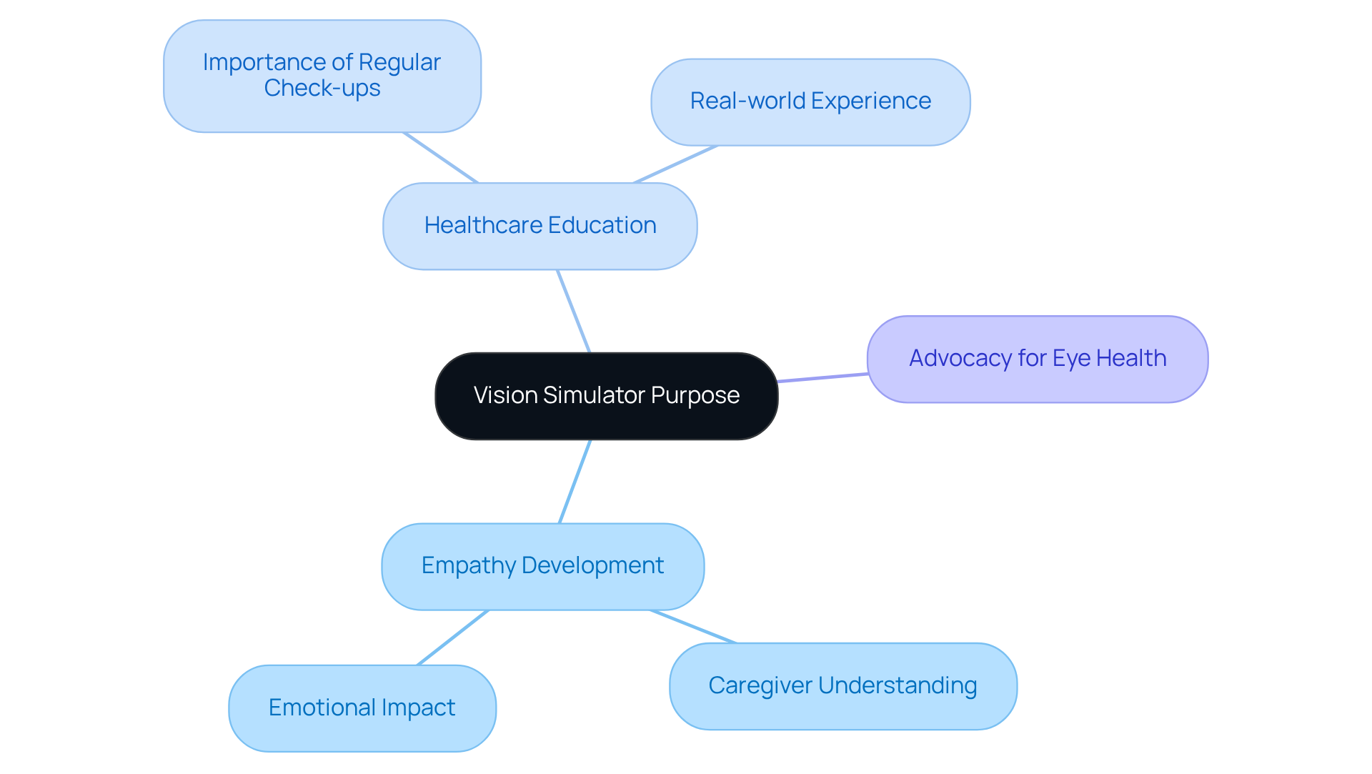 Master the Legally Blind Vision Simulator: A Step-by-Step Guide ...