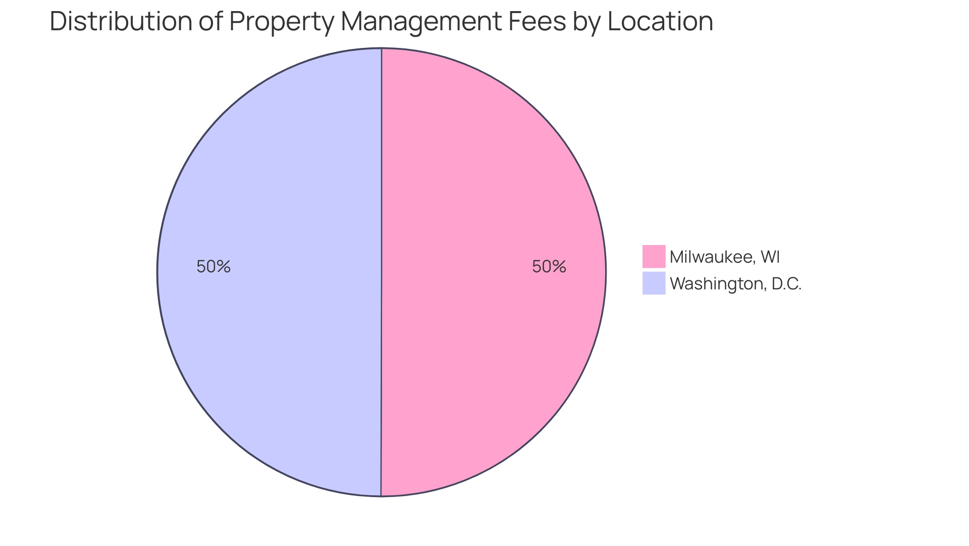 How to Calculate How Much Property Management Costs on a Rental ...