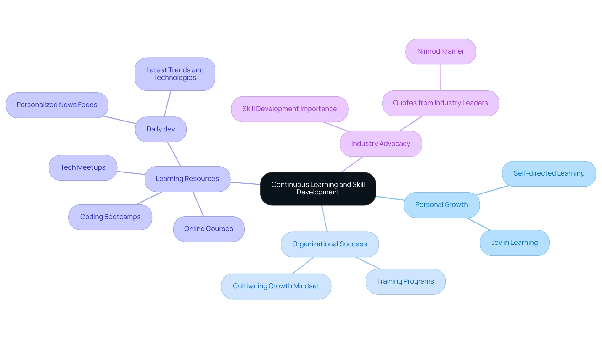 What Is a Day in the Life of a Software Developer? A Comprehensive ...