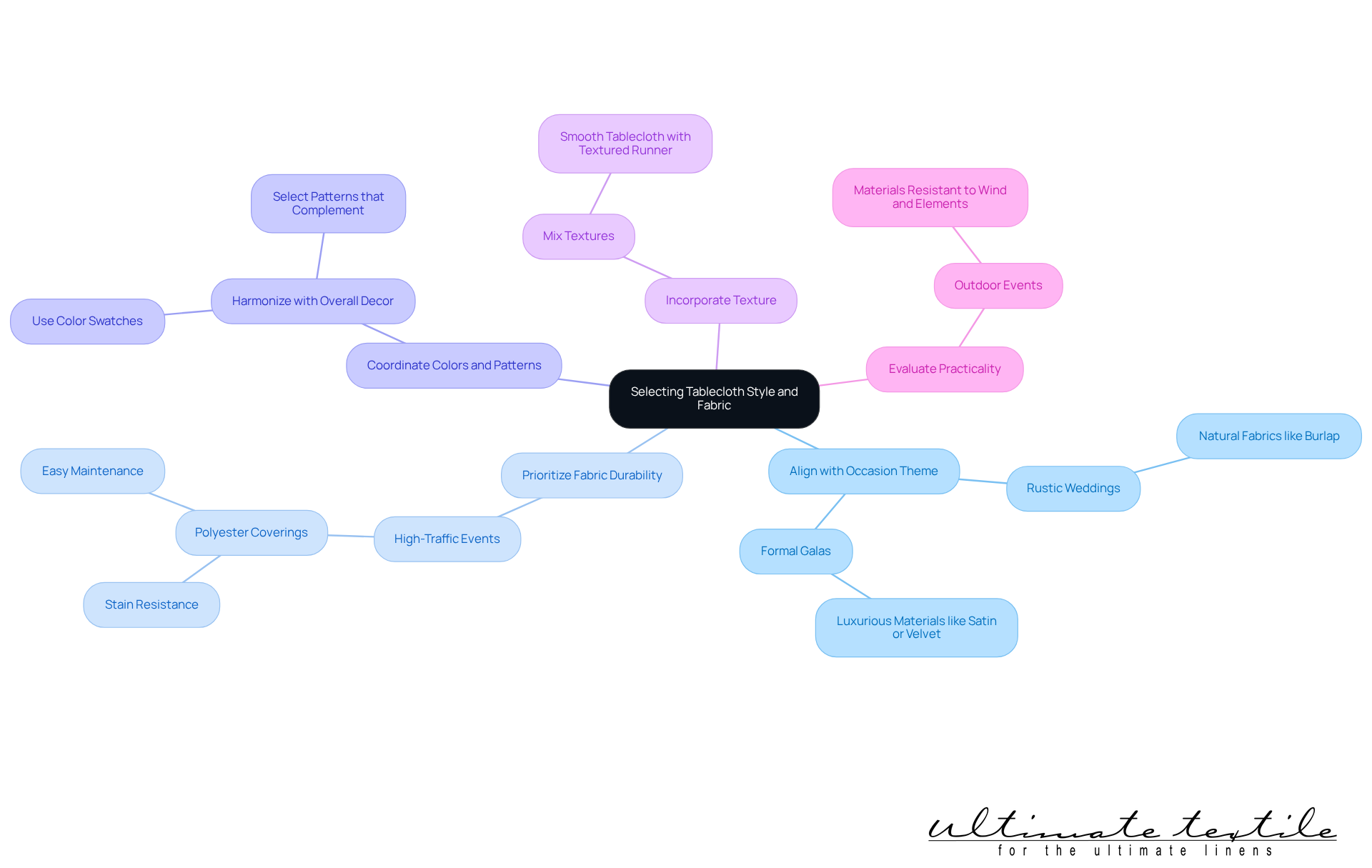 Master Tablecloth Lengths Chart for Perfect Event Planning