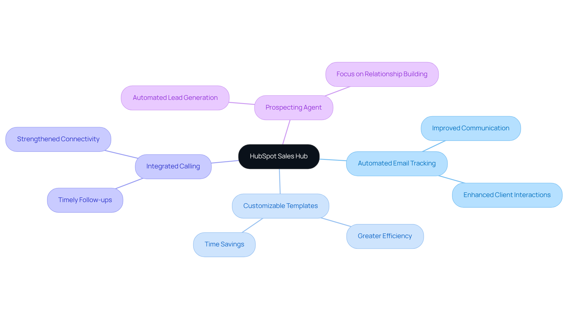 10 Best AI Sales Assistant Tools for Real Estate Agents