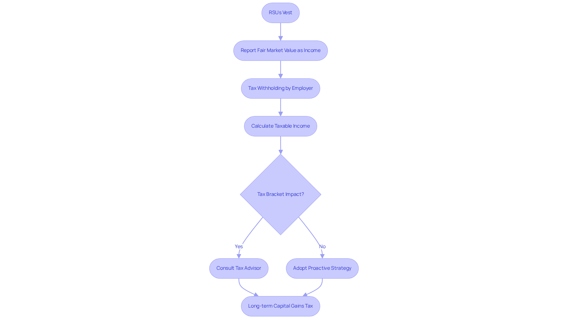 Understanding RSUs for Private Companies: Key Insights and Implications ...