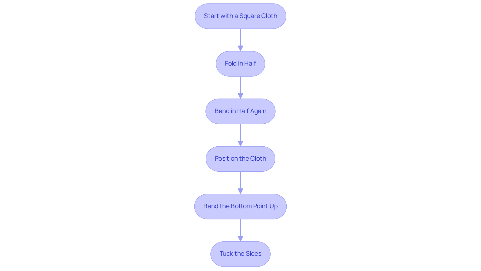 Each box shows a step in the napkin folding process. Follow the arrows from the top to the bottom to see how to create the elegant napkin fold for your Christmas dinner. Each box shows a step in the napkin folding process. Follow the arrows from the top to the bottom to see how to create the elegant napkin fold for your Christmas dinner.