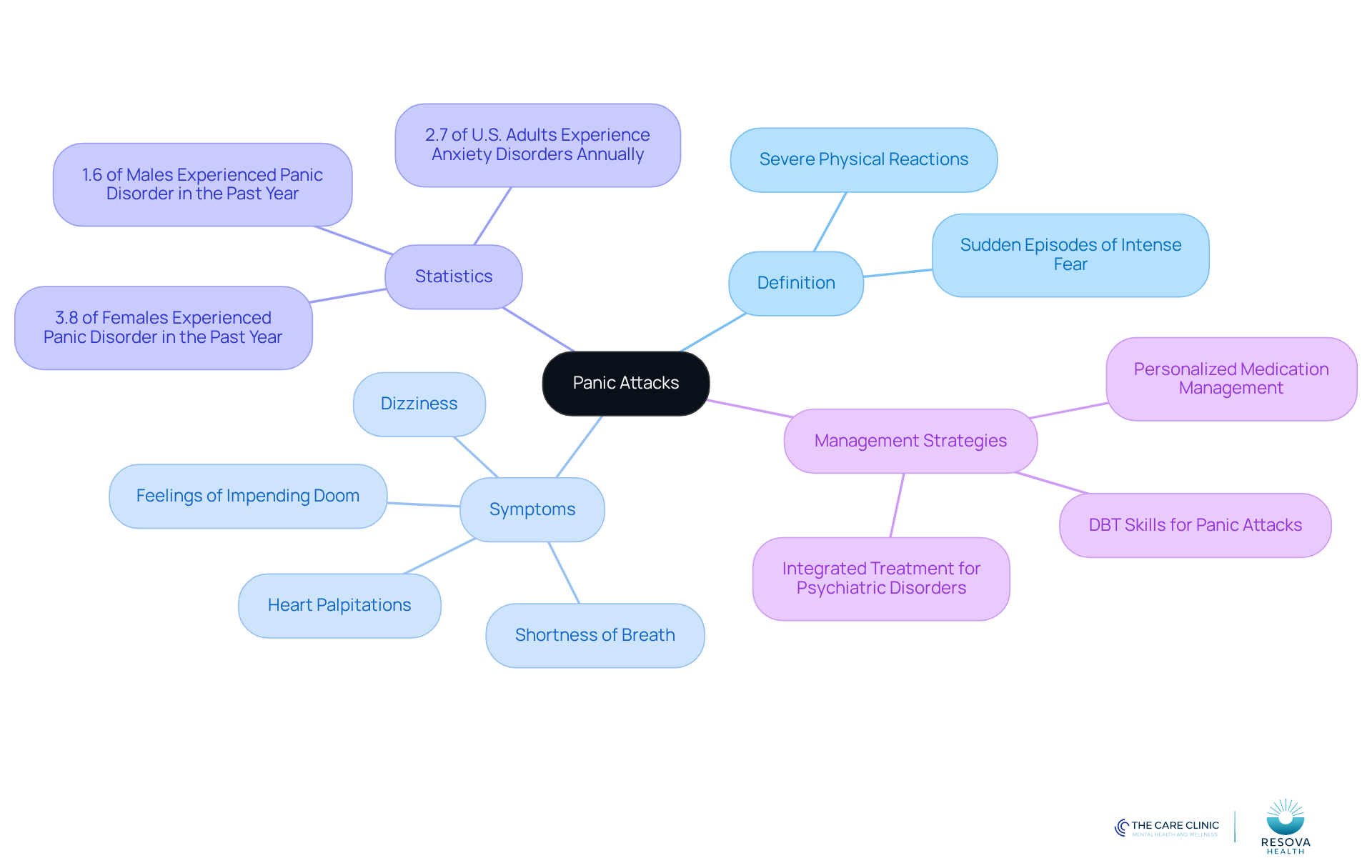 Master DBT Skills for Panic Attacks: Effective Strategies for Relief ...