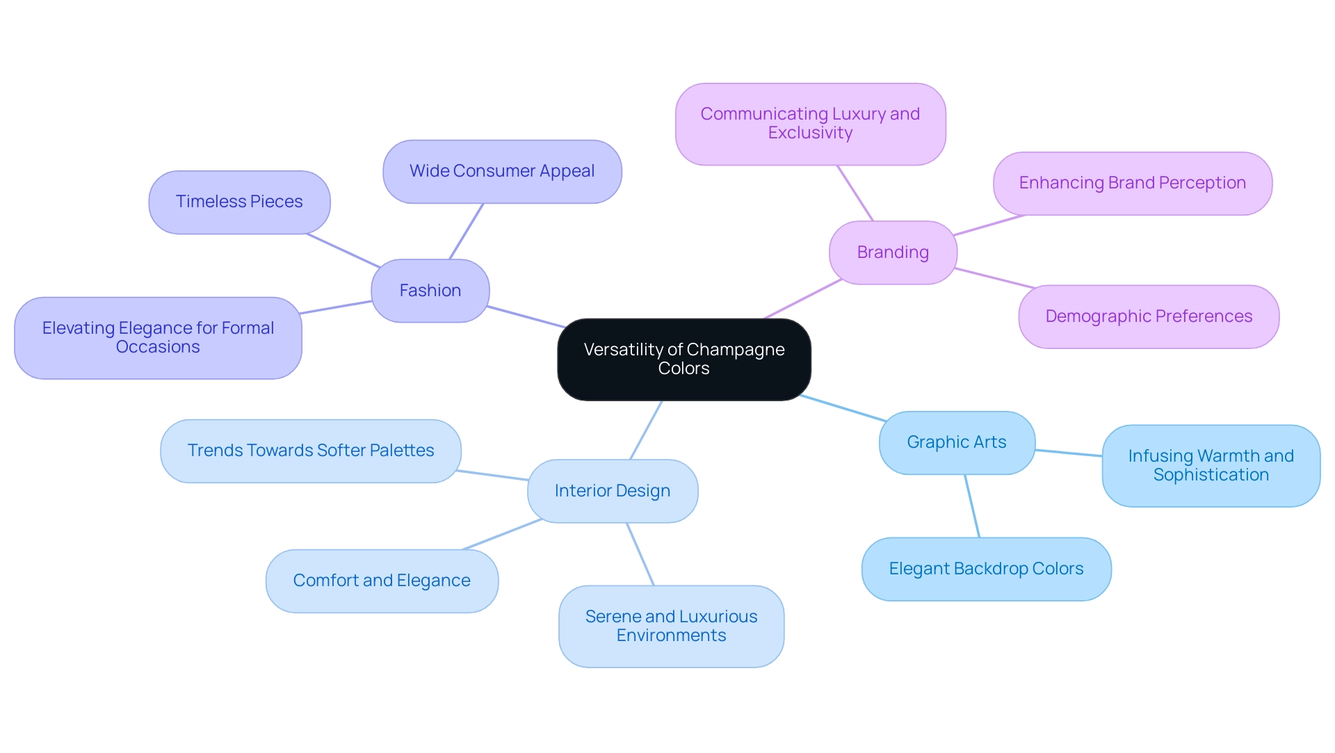Mastering Champagne Colors in Design: Expert Tips for Impactful Use