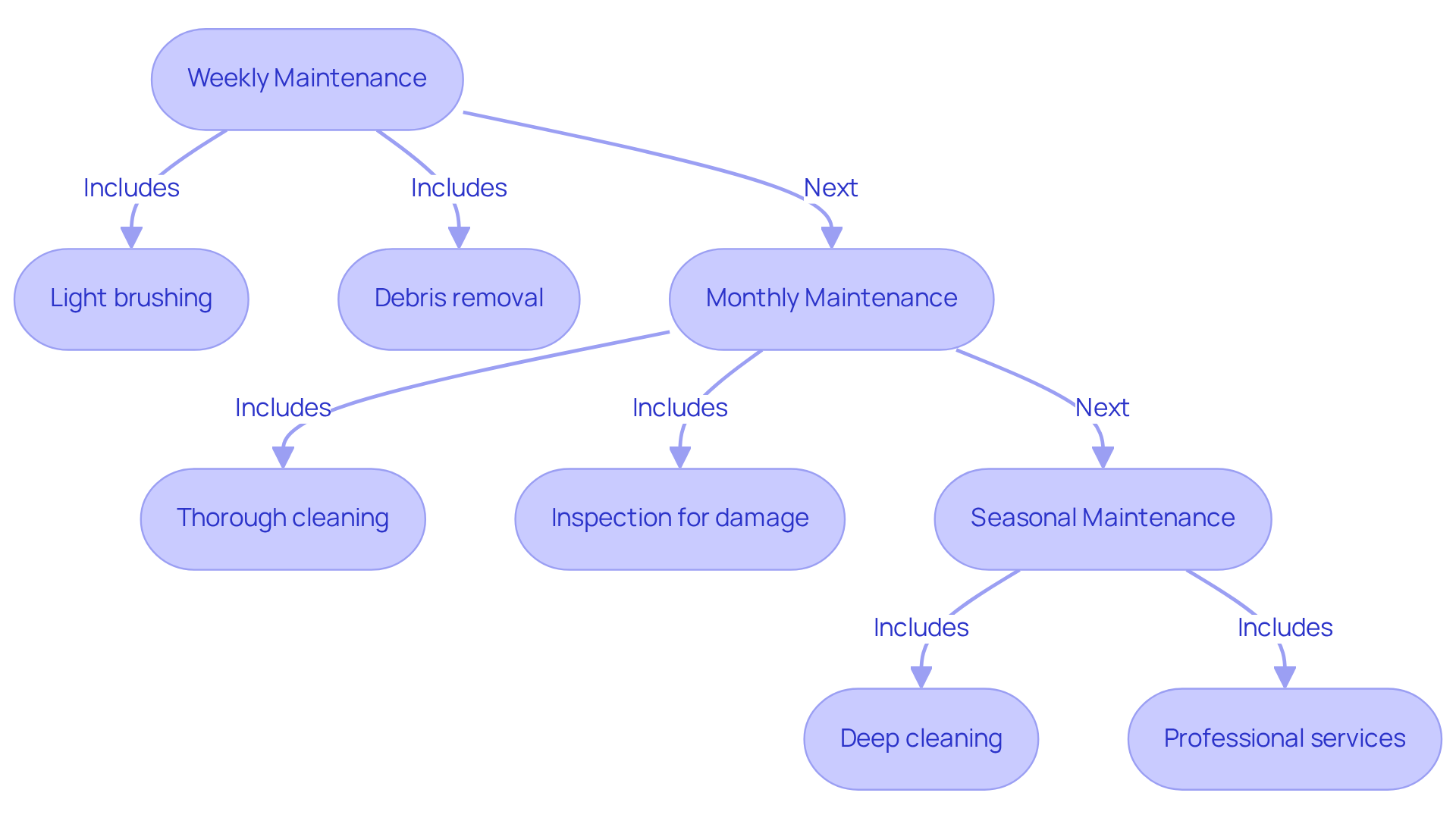 Essential Practices for Maintaining Synthetic Turf in Kansas City ...