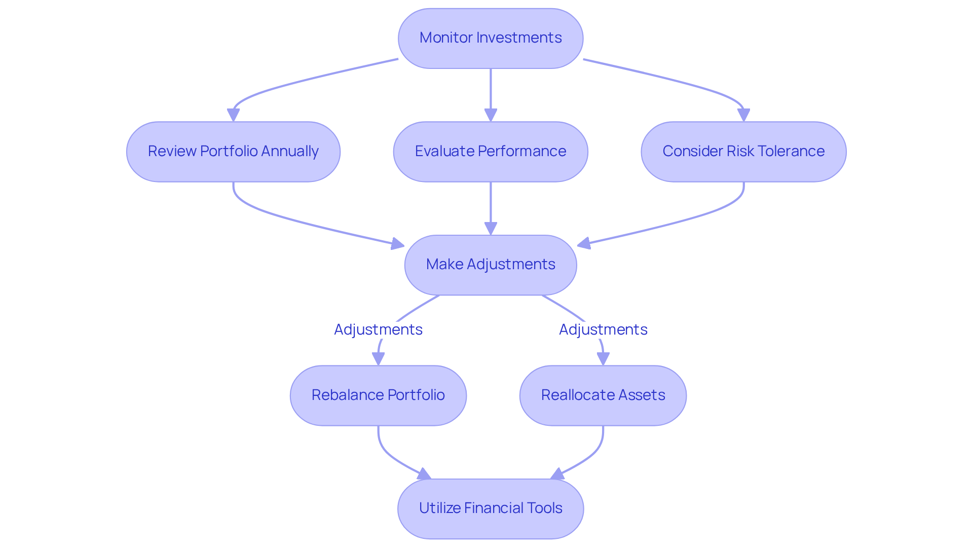 Roth Ira Tutorial How to Invest in a Roth IRA: A Step-by-Step Guide for Young Parents ...
