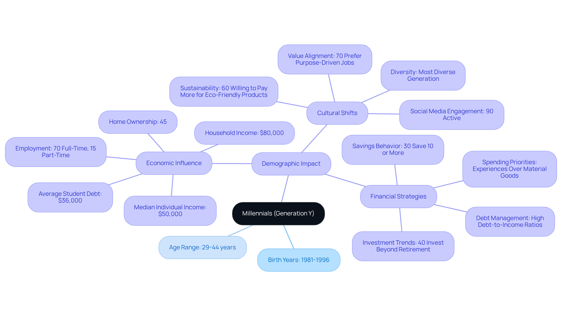 What Age Are Millennials? Understanding Their Characteristics and ...