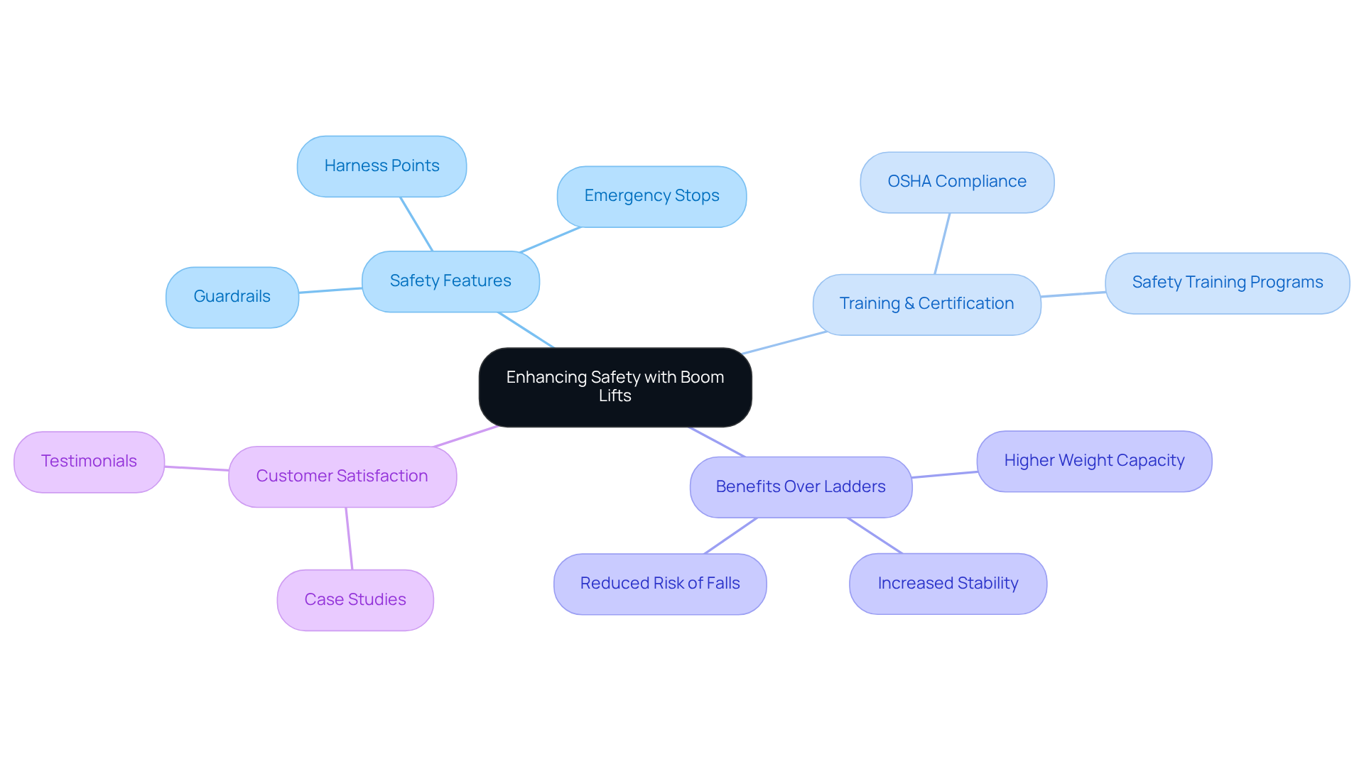 10 Reasons to Choose 60 ft Boom Lift Rentals Near You