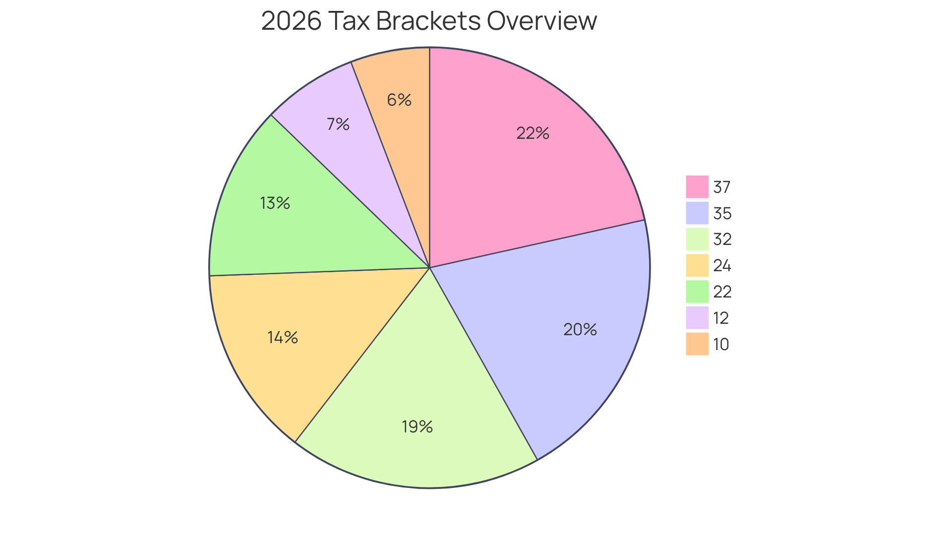 What Will Tax Brackets Be in 2026? Key Changes for Families - Bright ...