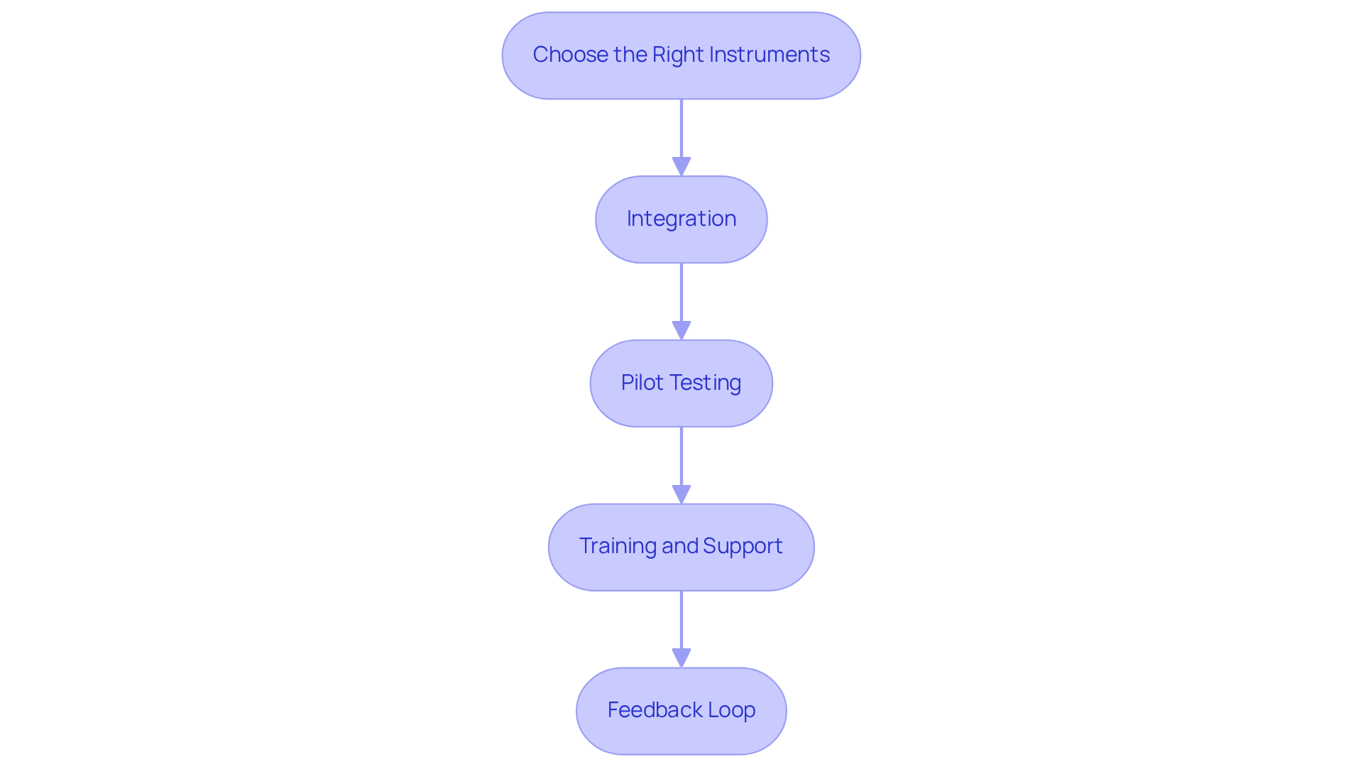 Master Automation of Routine Tasks Using AI in 4 Simple Steps
