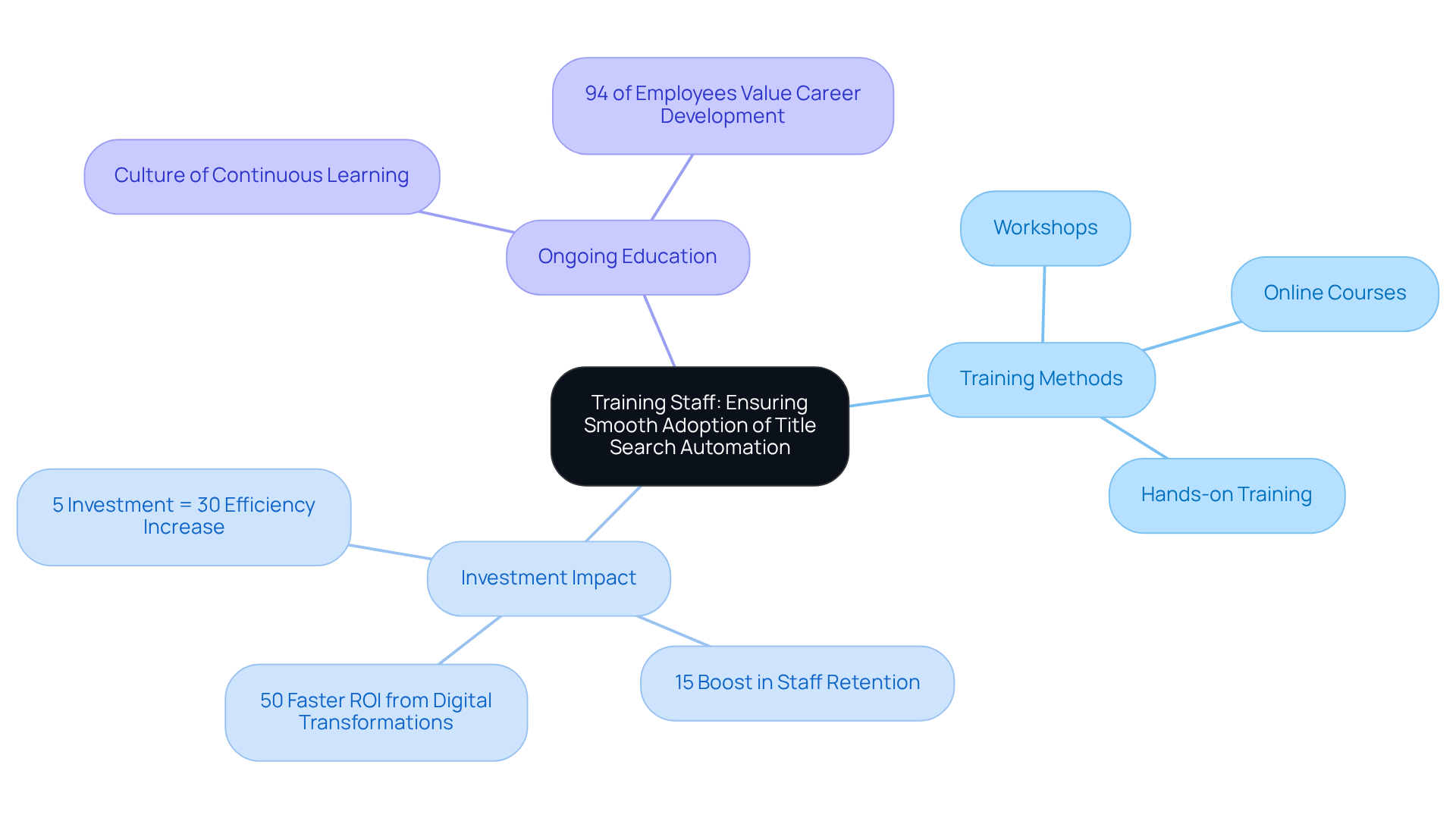 10 Essential Tools to Purchase for Title Search Automation