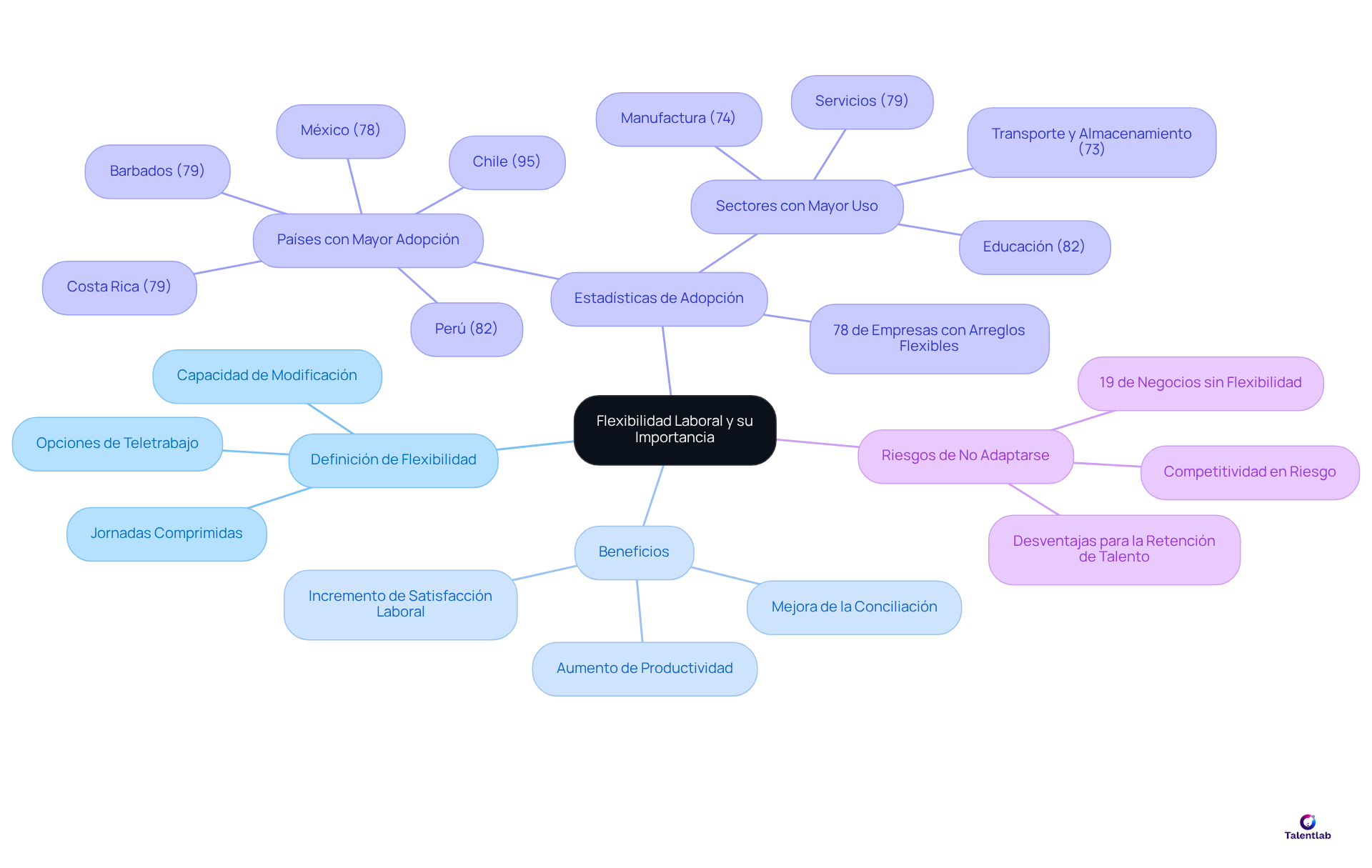 Este mindmap te ayudará a entender cómo la flexibilidad laboral se relaciona con la adaptabilidad y la satisfacción en el trabajo. Cada rama representa un aspecto clave de la flexibilidad laboral, y puedes seguir las conexiones para ver cómo se influyen mutuamente. Este mindmap te ayudará a entender cómo la flexibilidad laboral se relaciona con la adaptabilidad y la satisfacción en el trabajo. Cada rama representa un aspecto clave de la flexibilidad laboral, y puedes seguir las conexiones para ver cómo se influyen mutuamente.