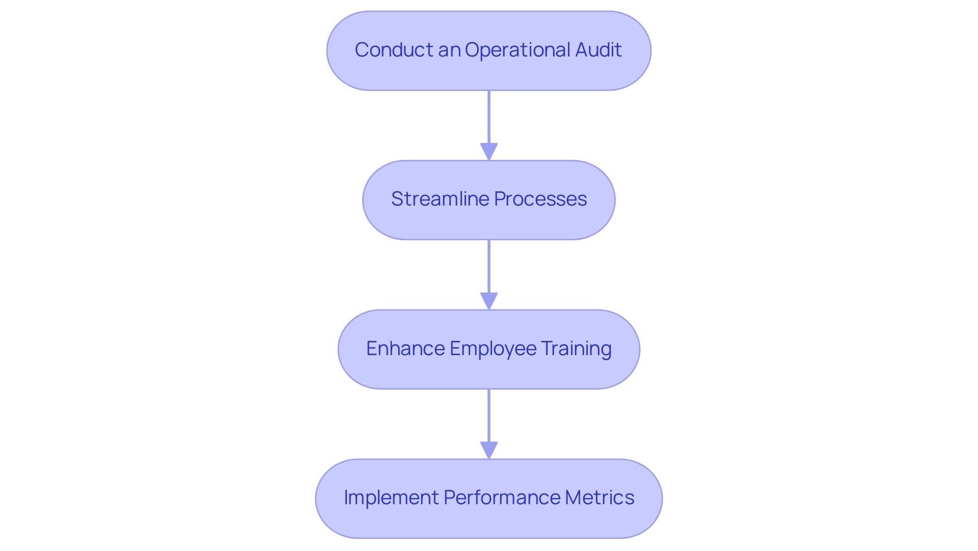 How to Successfully Navigate Corporate Restructuring and Turnaround Management: A Step-by-Step Guide