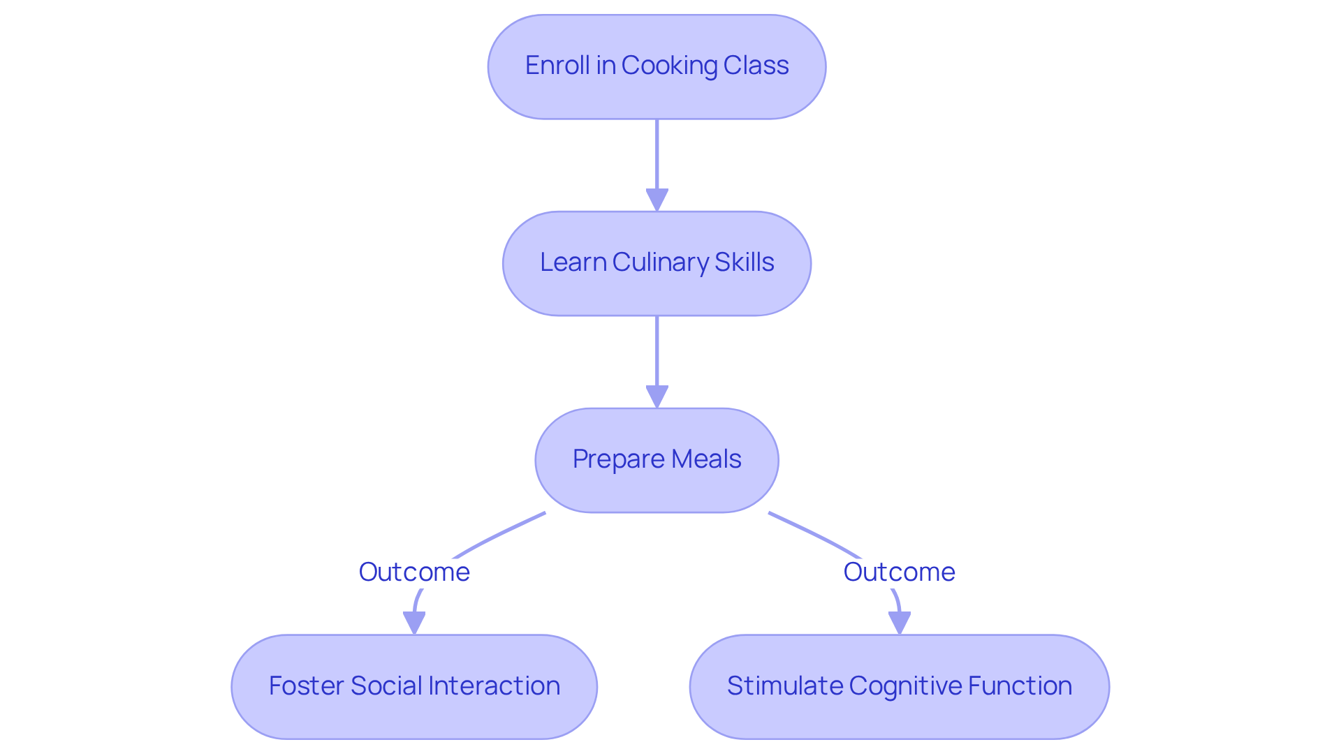 10 Engaging Activities To Do With The Elderly For Connection | Best ...