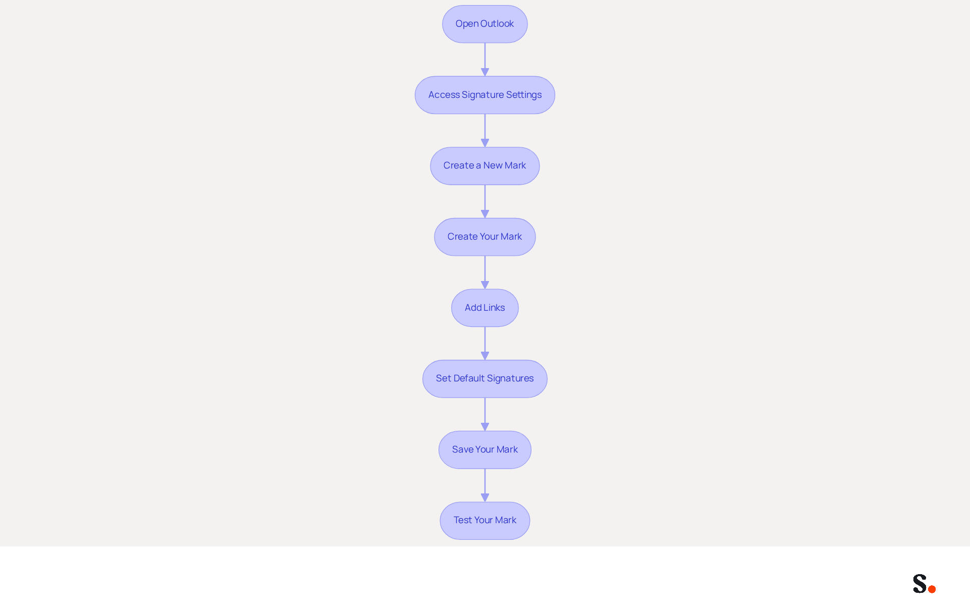 Each box represents a step in the process of creating your email signature. Follow the arrows from the top to the bottom to see what you need to do next. This flowchart helps you visualize the entire process, making it easier to follow along. Each box represents a step in the process of creating your email signature. Follow the arrows from the top to the bottom to see what you need to do next. This flowchart helps you visualize the entire process, making it easier to follow along.