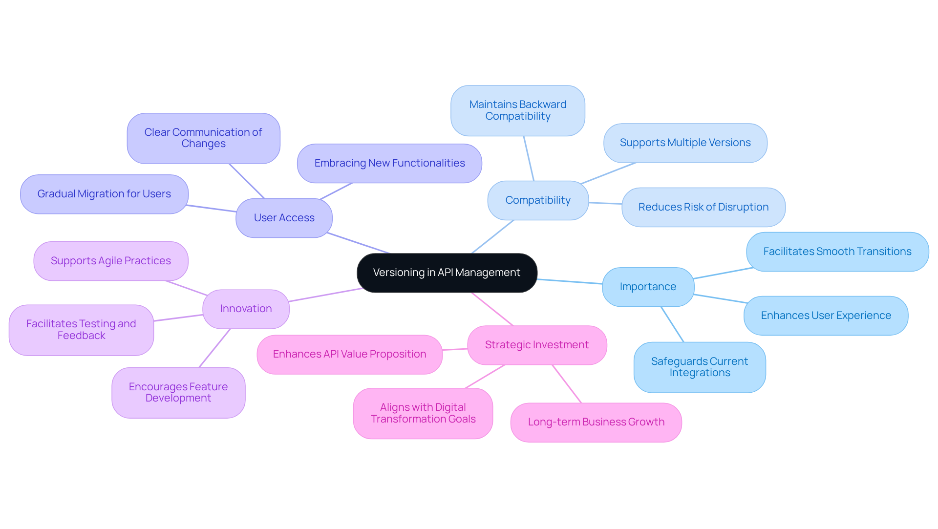 10 Essential Features of the Firmographics Filtered Leads API