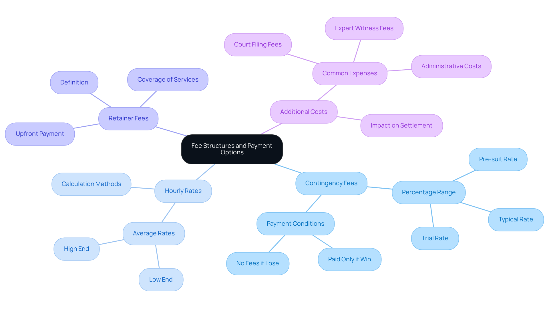 How to Choose a Late Aviation Claim Attorney: Key Steps to Follow ...