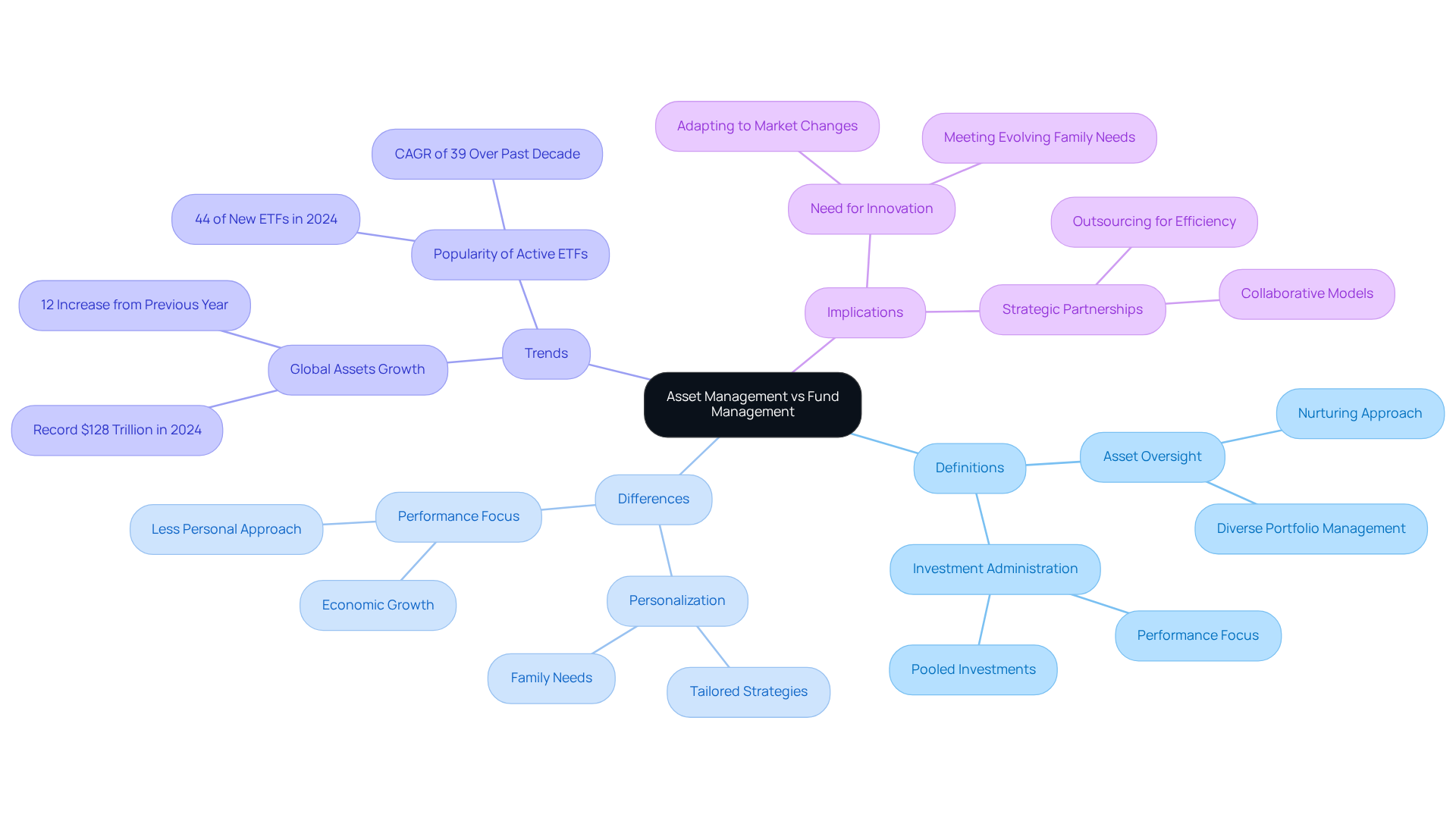 Asset Manager Vs Fund Manager Key Differences For Young Families
