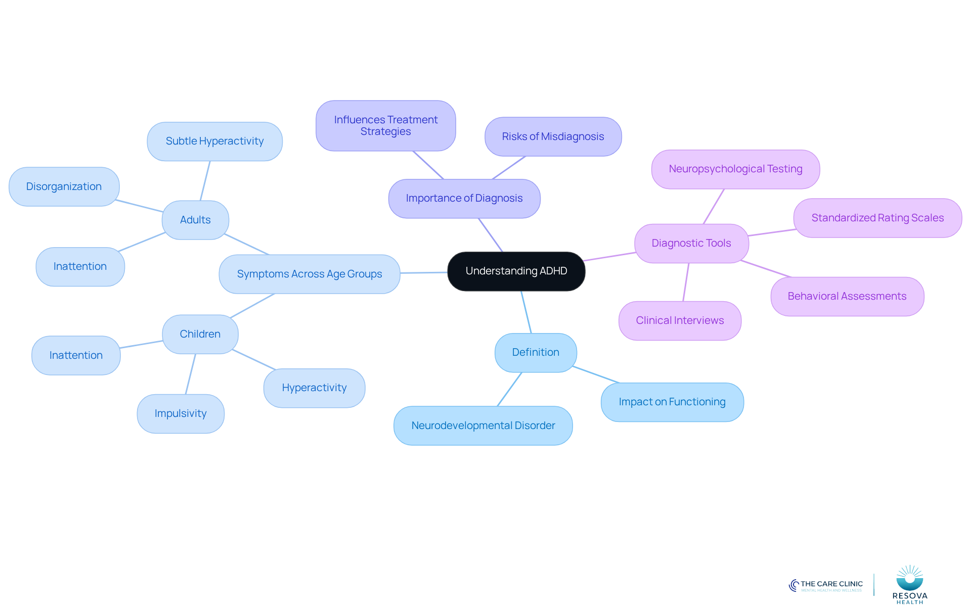 ADHD Diagnostic Tools: Compare Effectiveness Across Age Groups - CareClinic