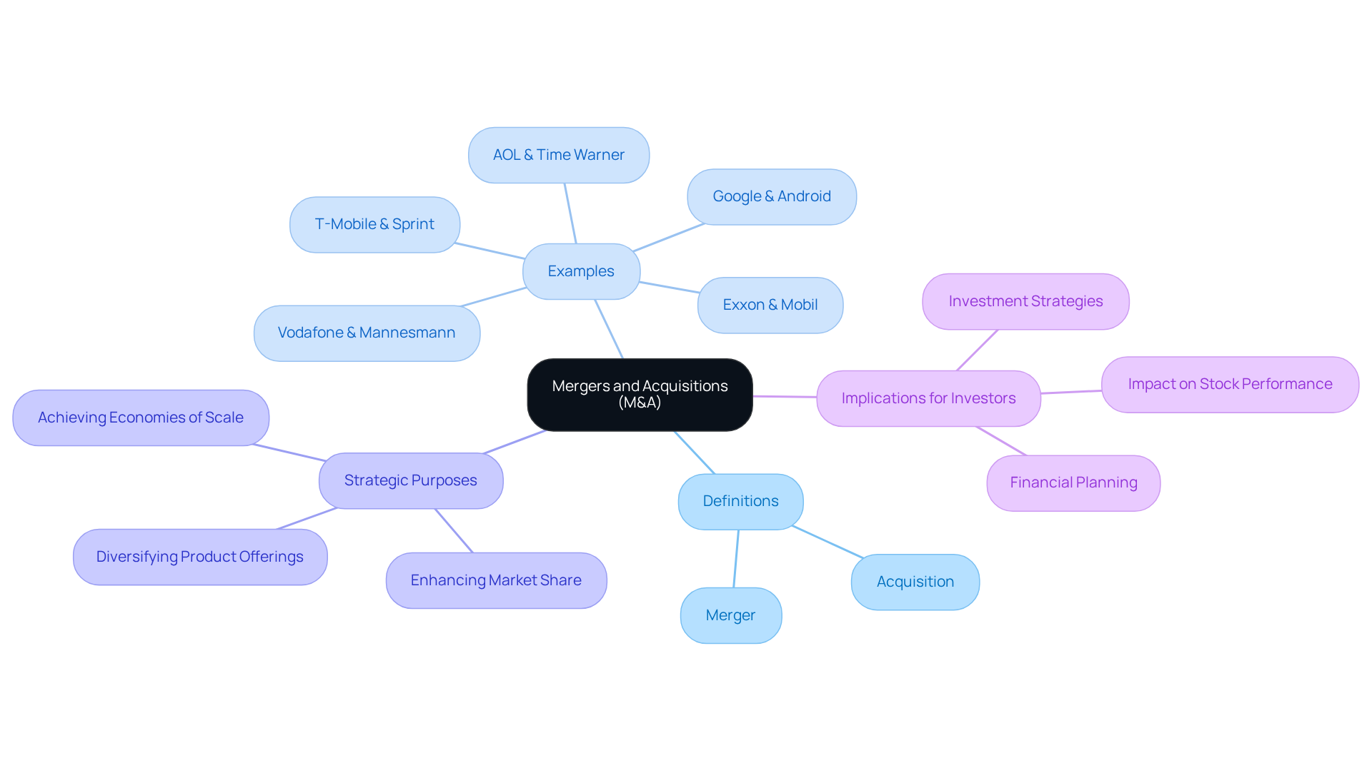 What Happens to Stock When Companies Merge: Key Impacts Explained ...