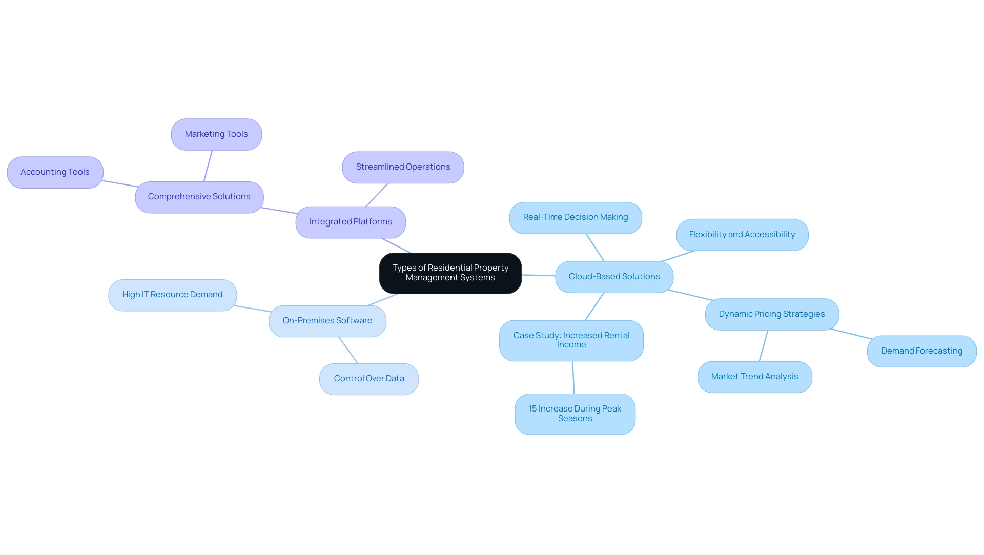 What Is a Residential Property Management System? Understanding Its ...