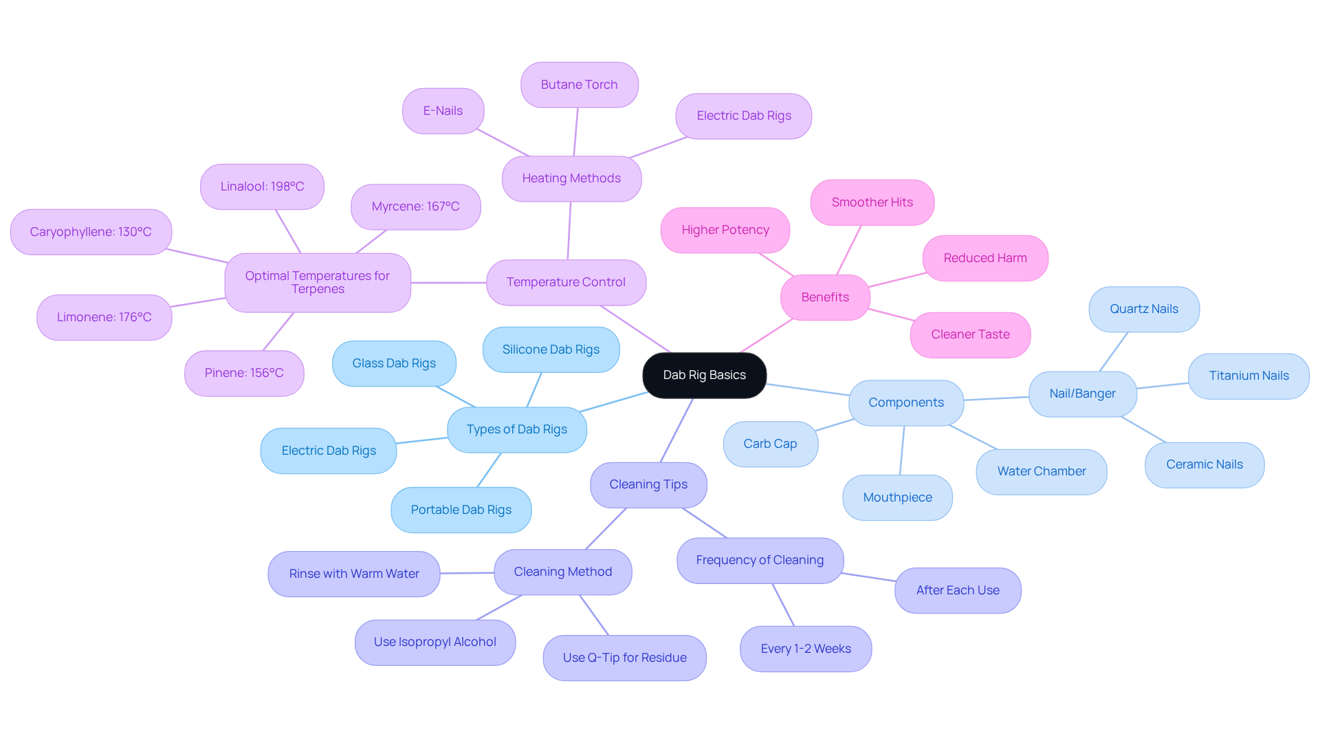 Understanding Different Types of Dab Rigs: A Complete Overview – The ...