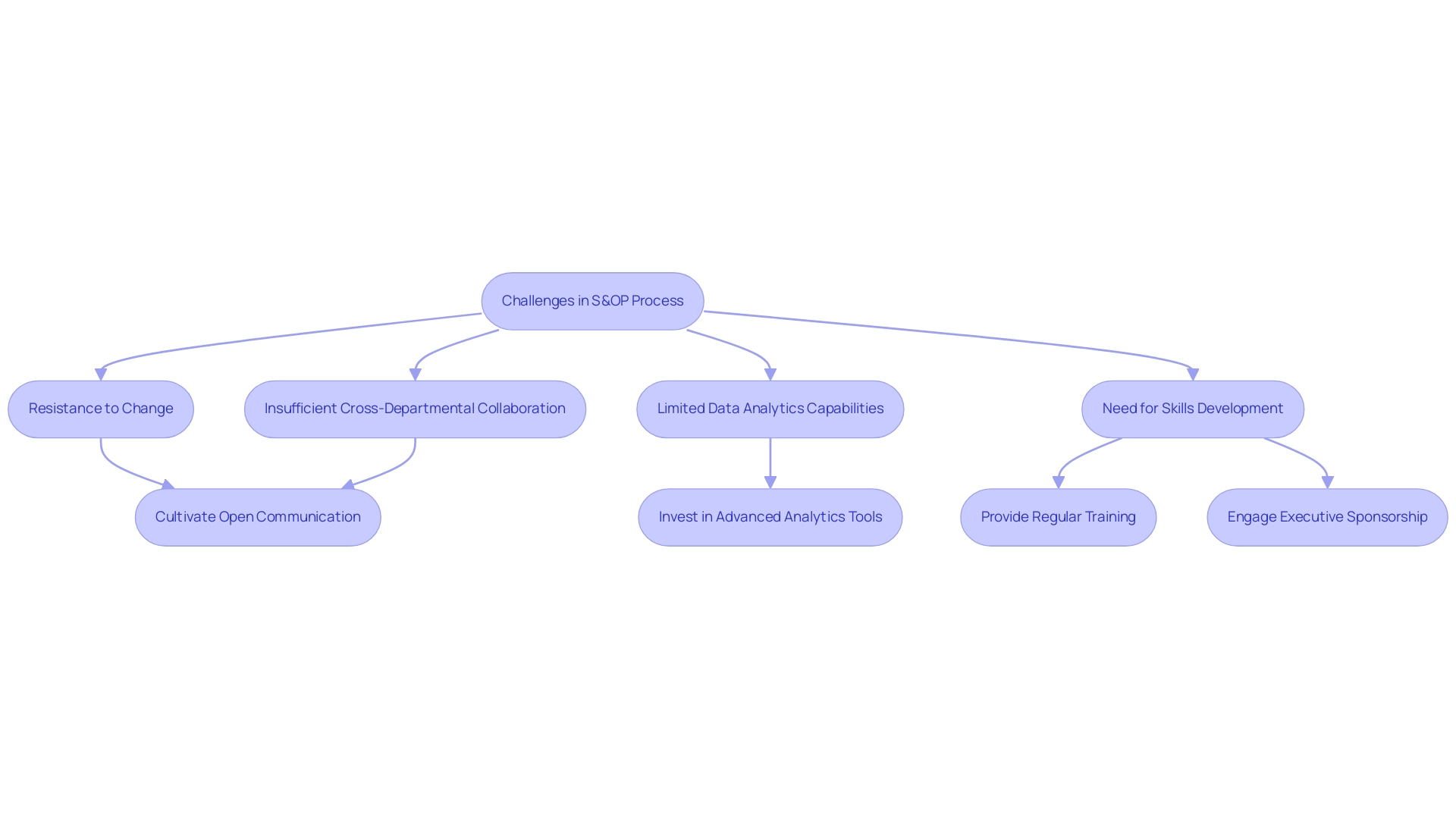 Understanding the S&OP Definition: A Comprehensive Overview - Techneeds