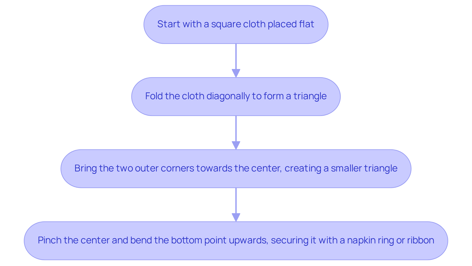 Follow the arrows from the top to the bottom to see how to create the Bow Tie Napkin Fold step by step. Each box represents a specific action you need to take. Follow the arrows from the top to the bottom to see how to create the Bow Tie Napkin Fold step by step. Each box represents a specific action you need to take.