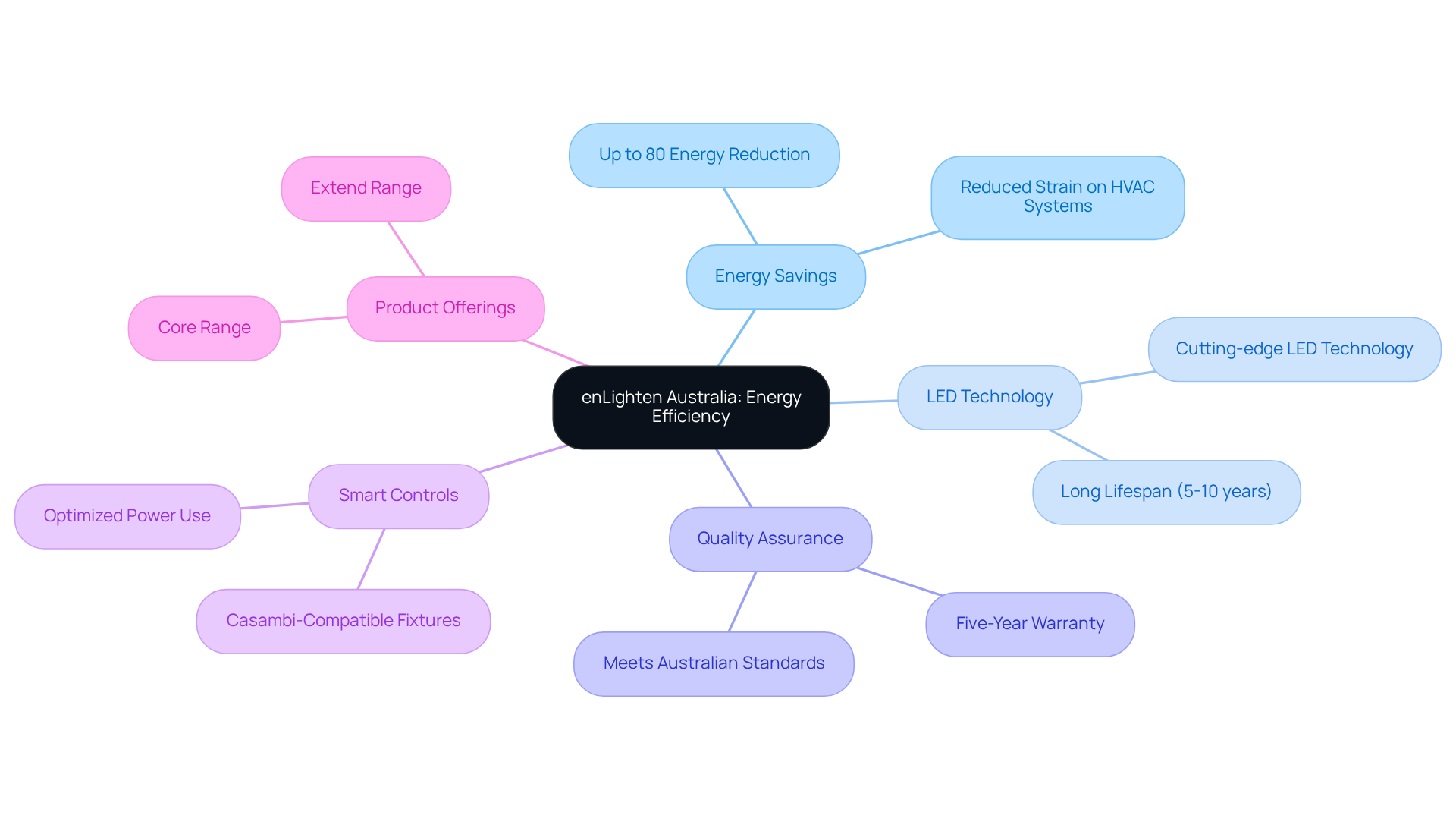 10 Benefits of Air Return LED Panels for Building Owners