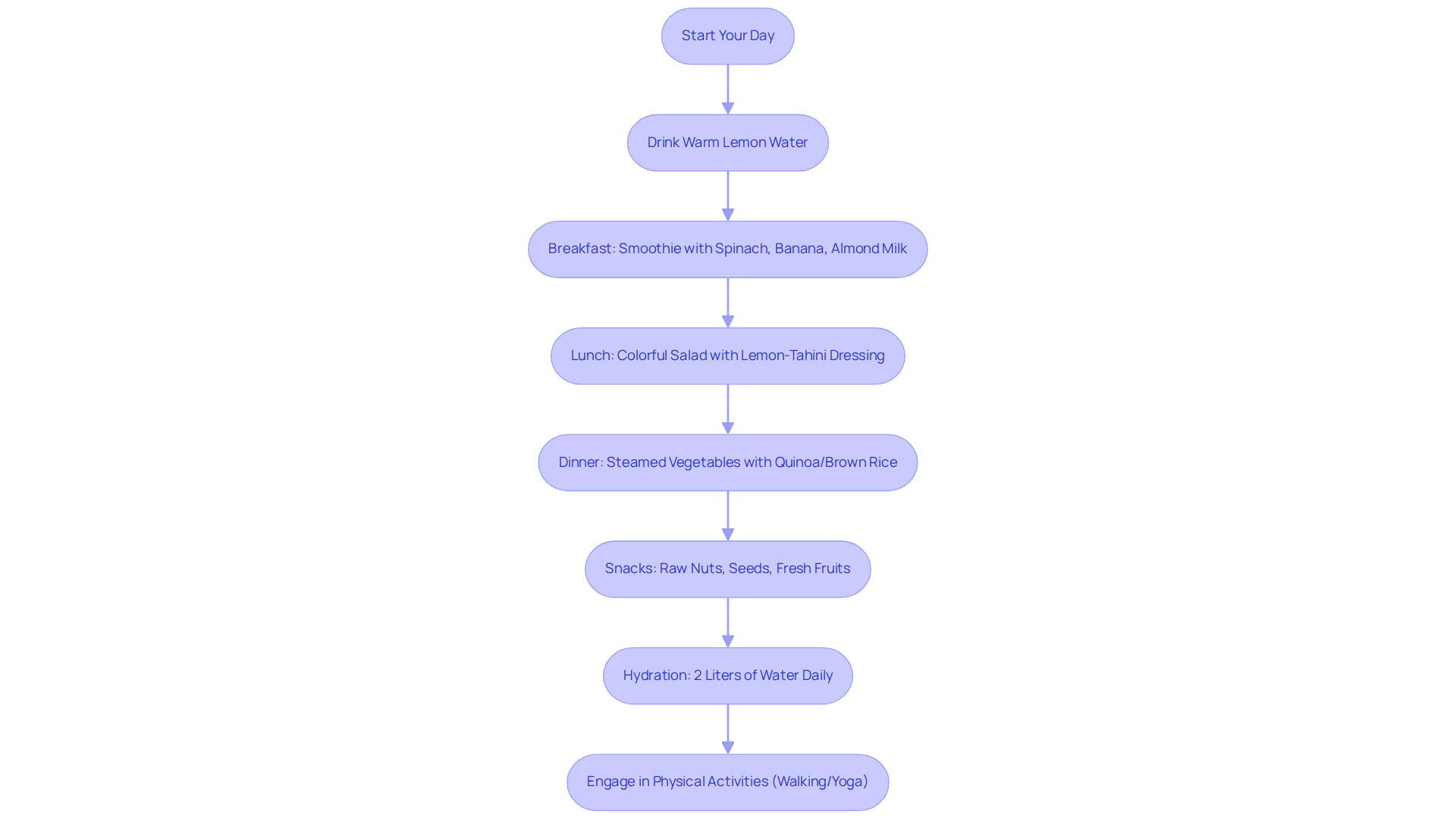 This chart guides you through the daily steps of the alkaline diet cleanse — start with lemon water, enjoy nutritious meals, stay hydrated, and keep active for an enhanced healthy lifestyle. This chart guides you through the daily steps of the alkaline diet cleanse — start with lemon water, enjoy nutritious meals, stay hydrated, and keep active for an enhanced healthy lifestyle.