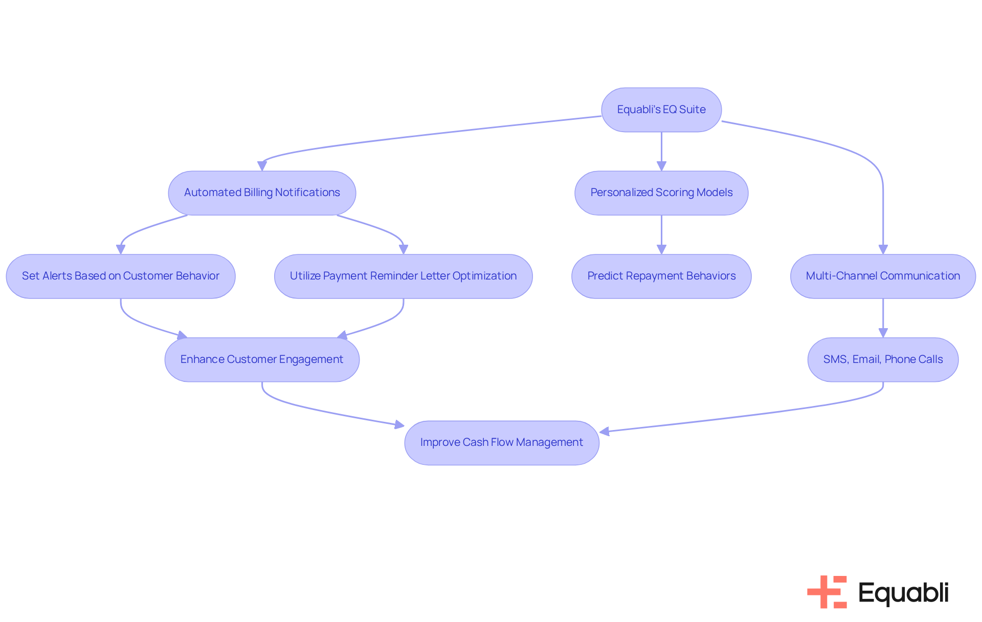 10 Payment Reminder Letter Optimization Strategies for Corporate Credit Management