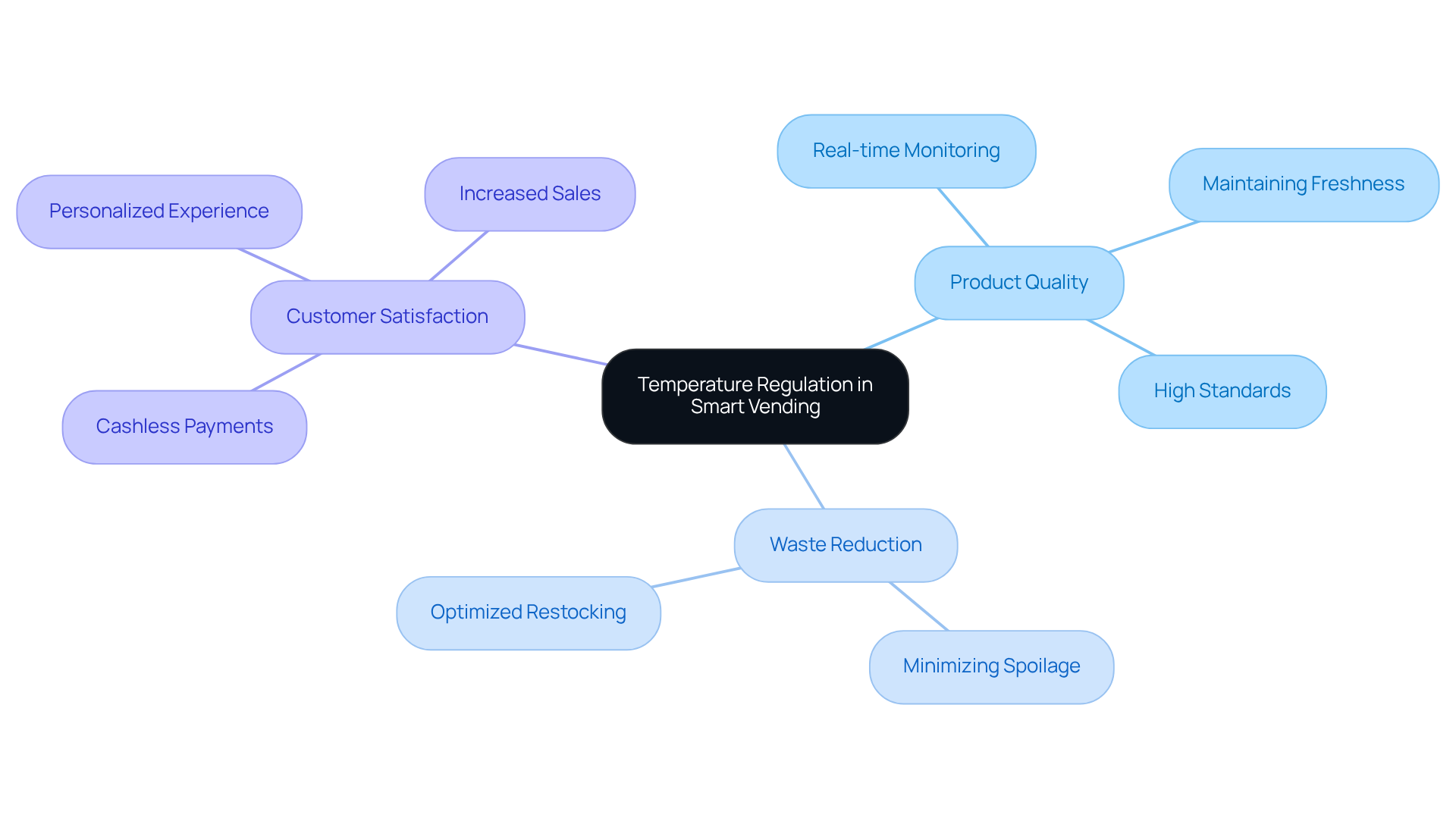 10 Smart Vending Solutions to Enhance Your Operations