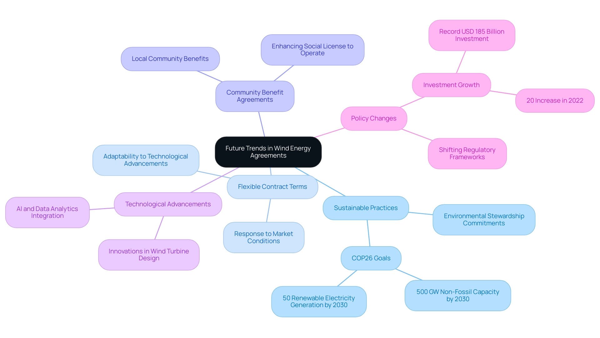 Understanding Landholder Agreements for Wind Energy: An In-Depth Tutorial