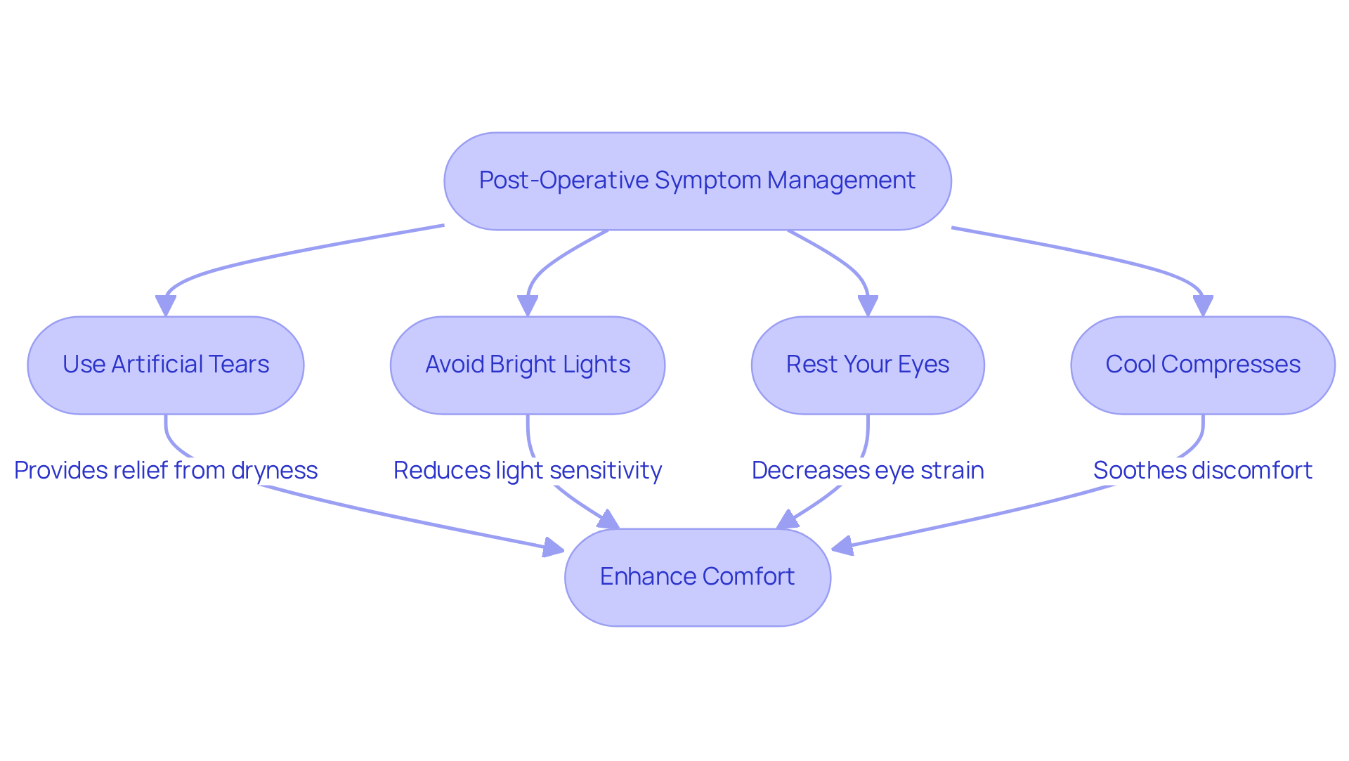 Essential Strategies for Post LASIK Recovery You Need to Know | Pacific ...
