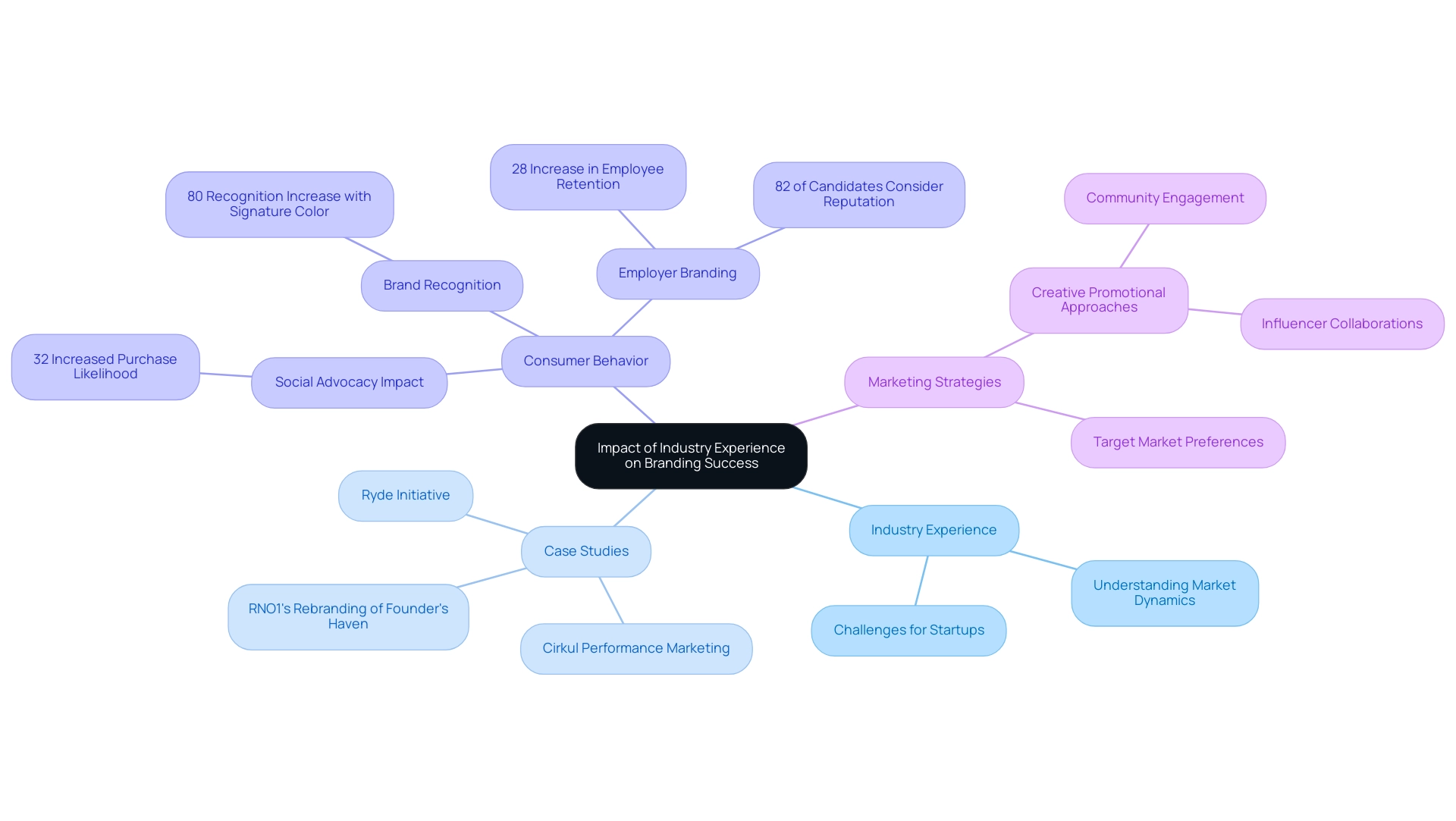 Comparing Brand Identity Design Agencies: Which One Fits Your Needs Best?