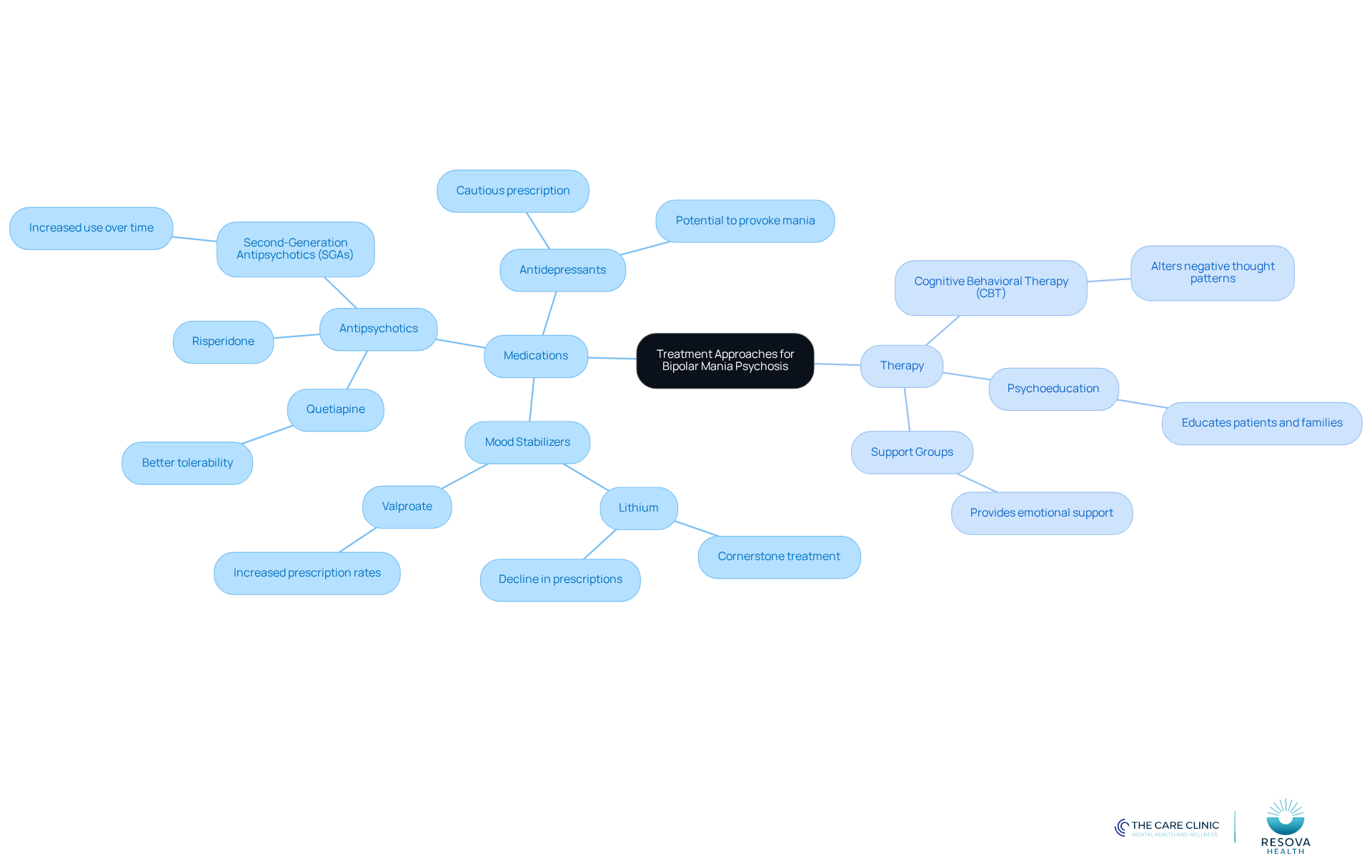 Understanding Bipolar Mania Psychosis: Symptoms, Treatment, and Support ...