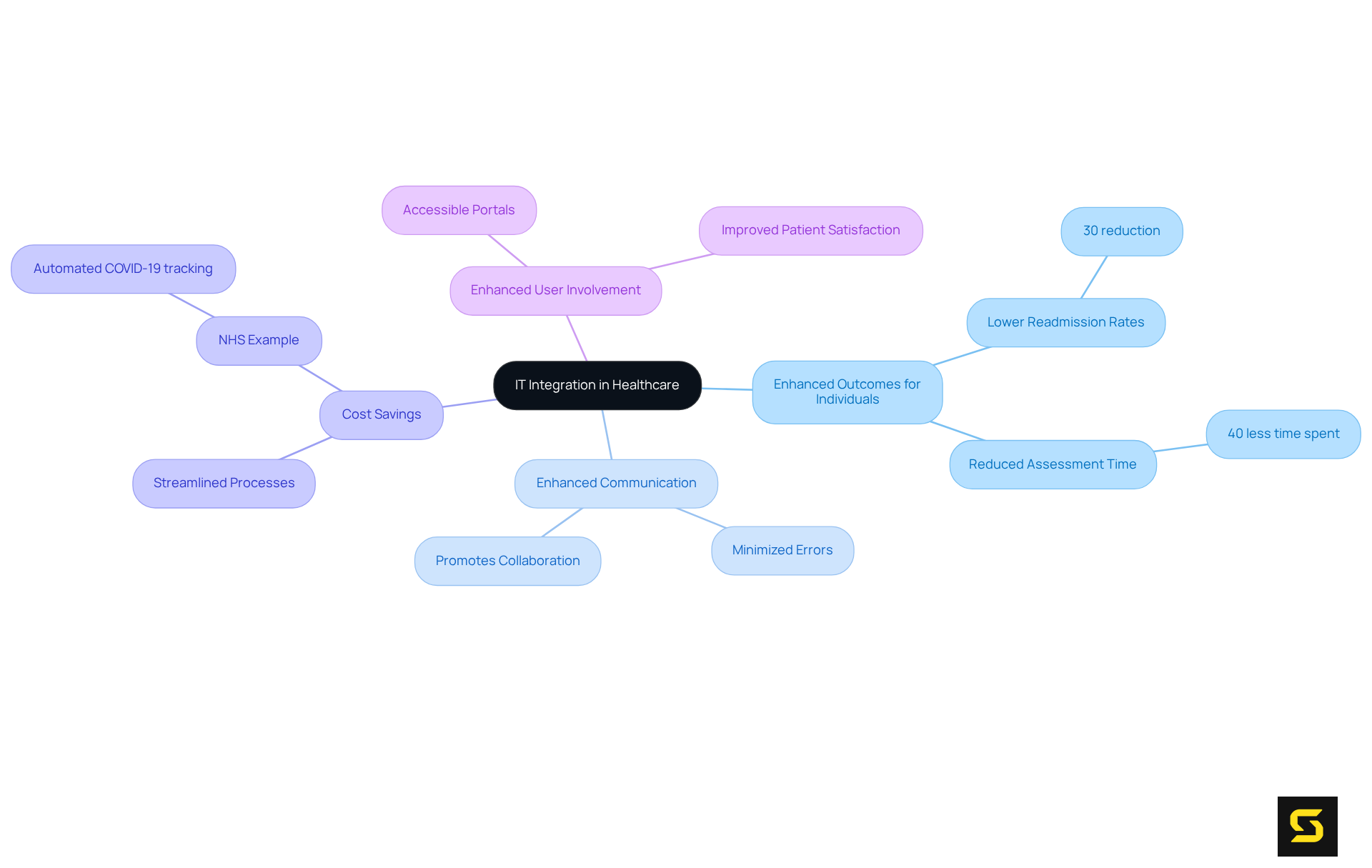 Master IT in Healthcare: Proven Strategies for SaaS Success