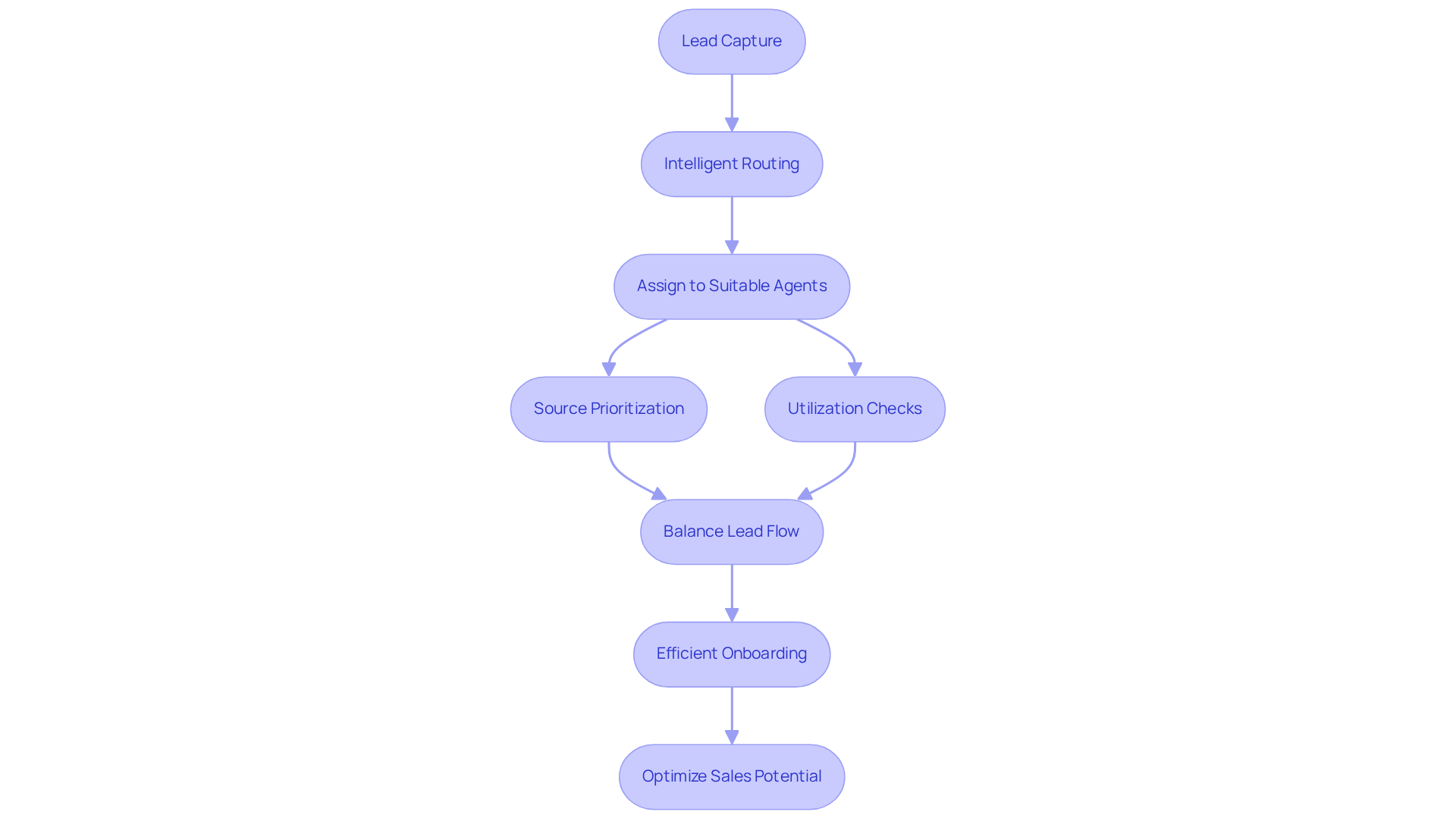 10 Ways Automated Dialers Boost Efficiency for Insurance Agencies