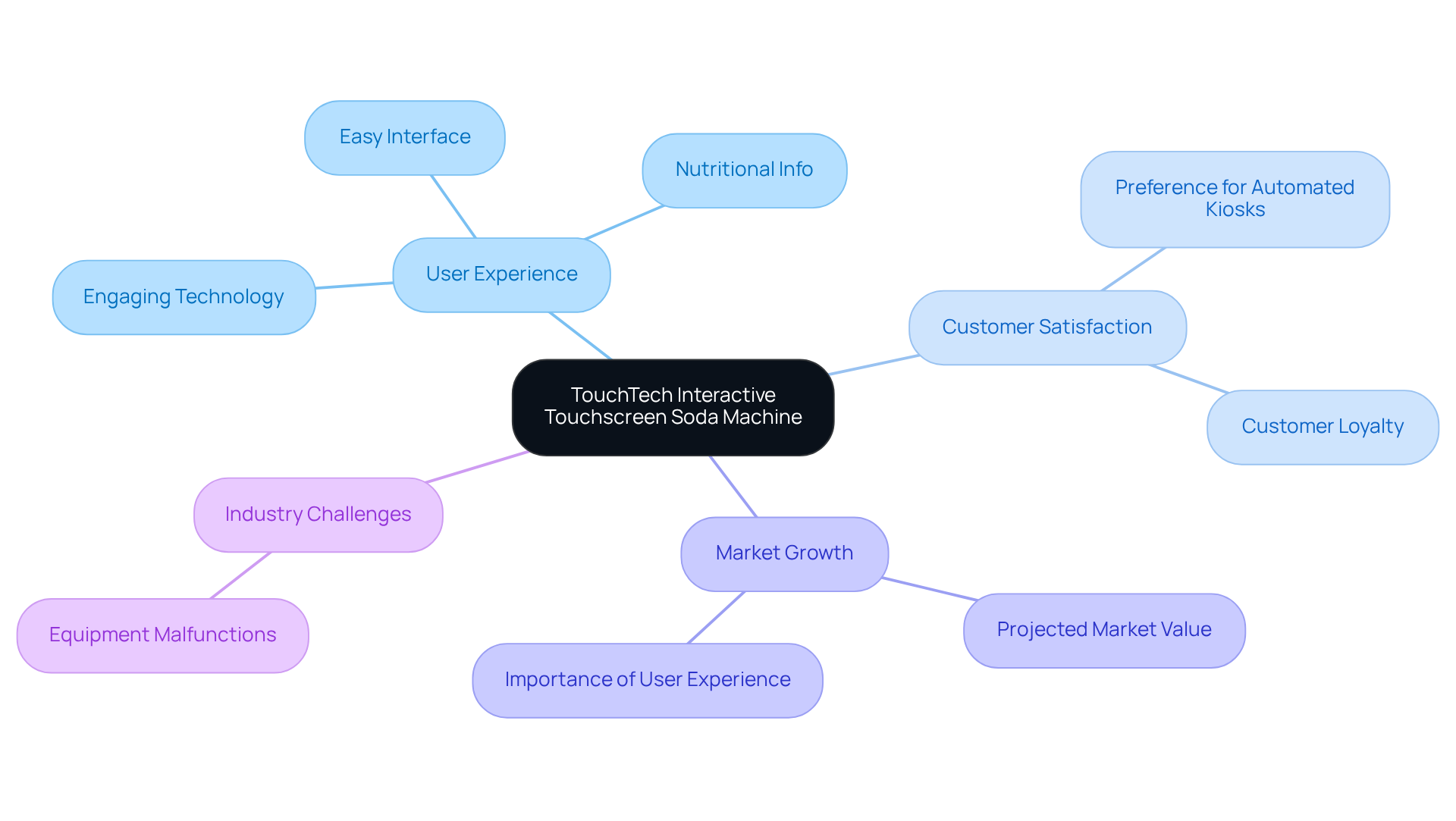 10 Outdoor Soda Machines to Enhance Your Property's Vending Experience